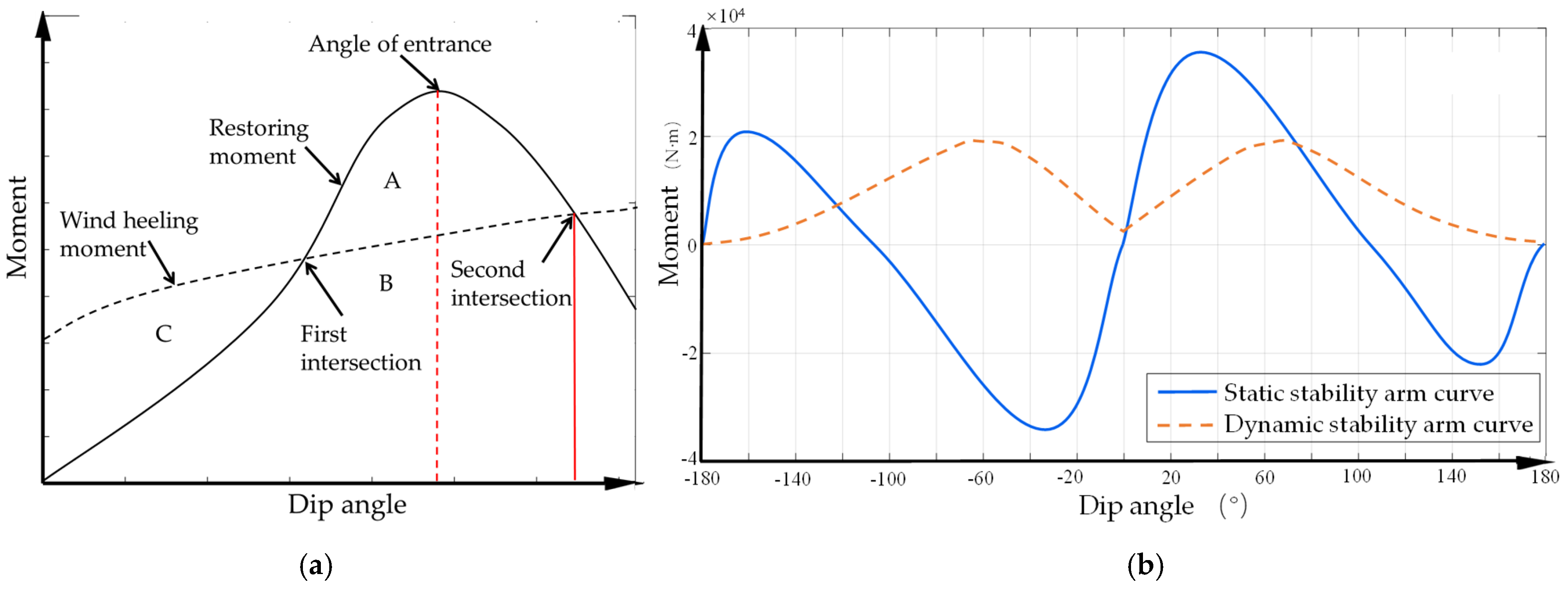Response Design and Experimental Analysis of Marine Riser Buoy ...