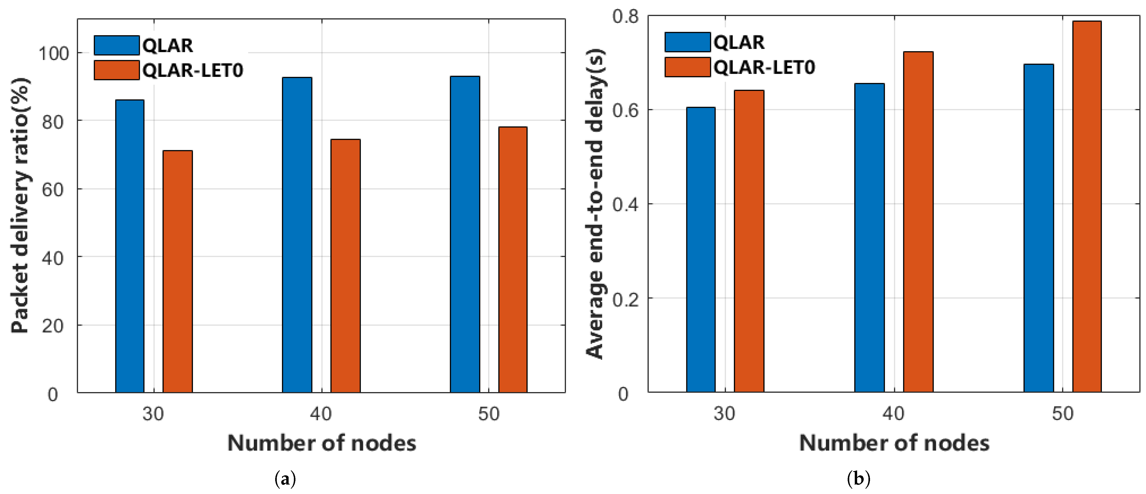 A Q-Learning-Based Link-Aware Routing Protocol for Underwater Wireless ...