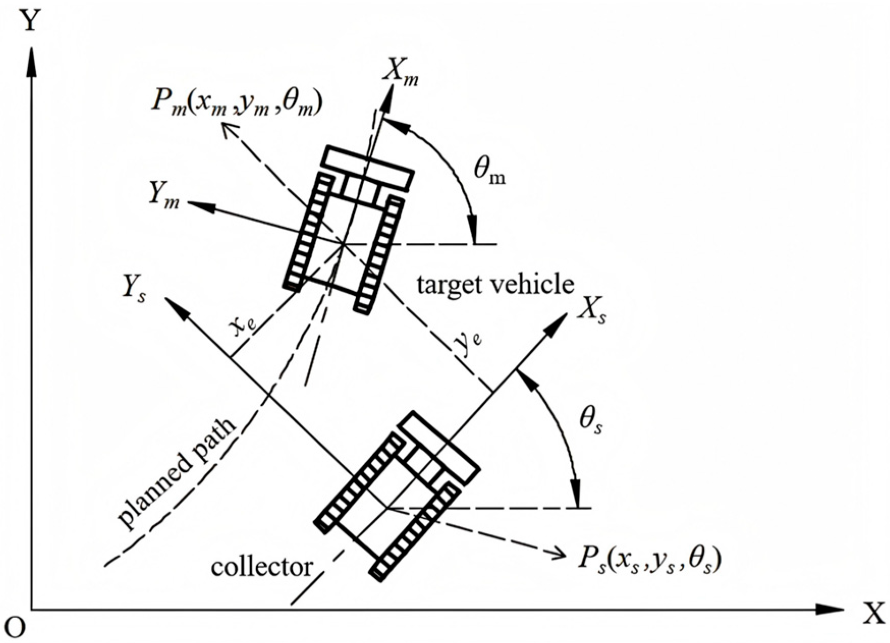 Trajectory Tracking of the Operational Movement of a Deep-Sea Collector ...