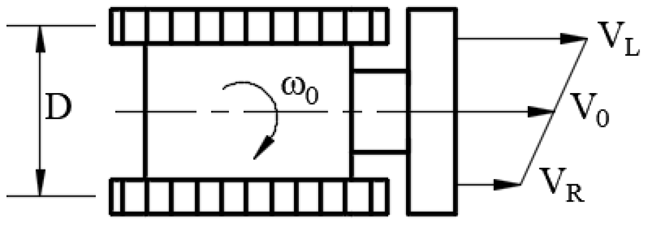 Trajectory Tracking of the Operational Movement of a Deep-Sea Collector ...