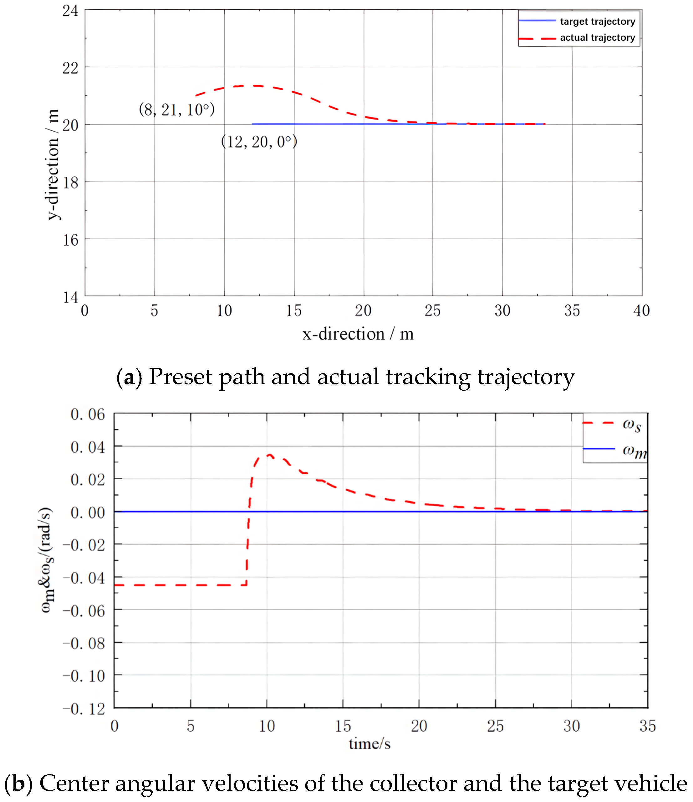 Trajectory Tracking of the Operational Movement of a Deep-Sea Collector ...