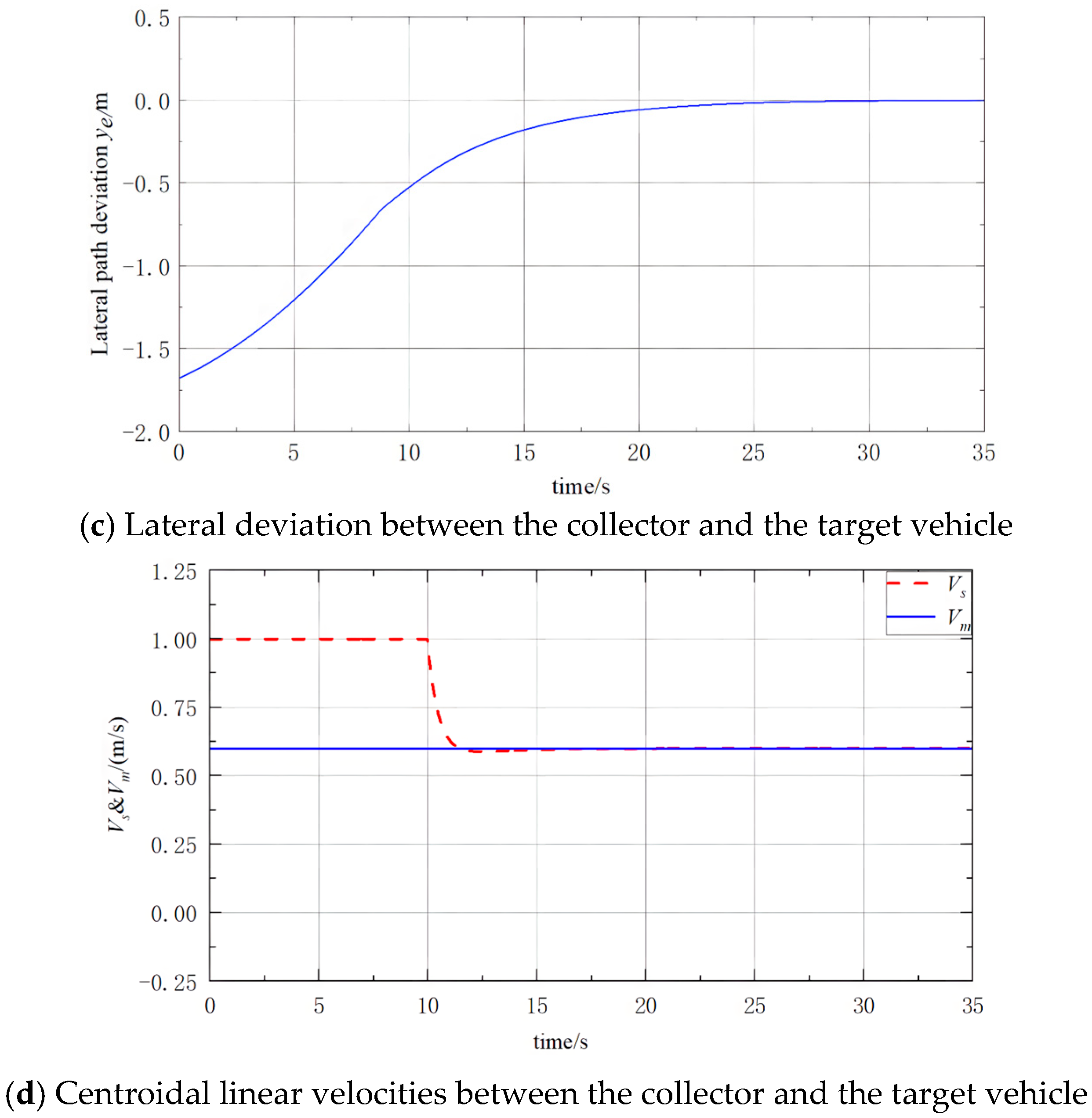 Trajectory Tracking of the Operational Movement of a Deep-Sea Collector ...
