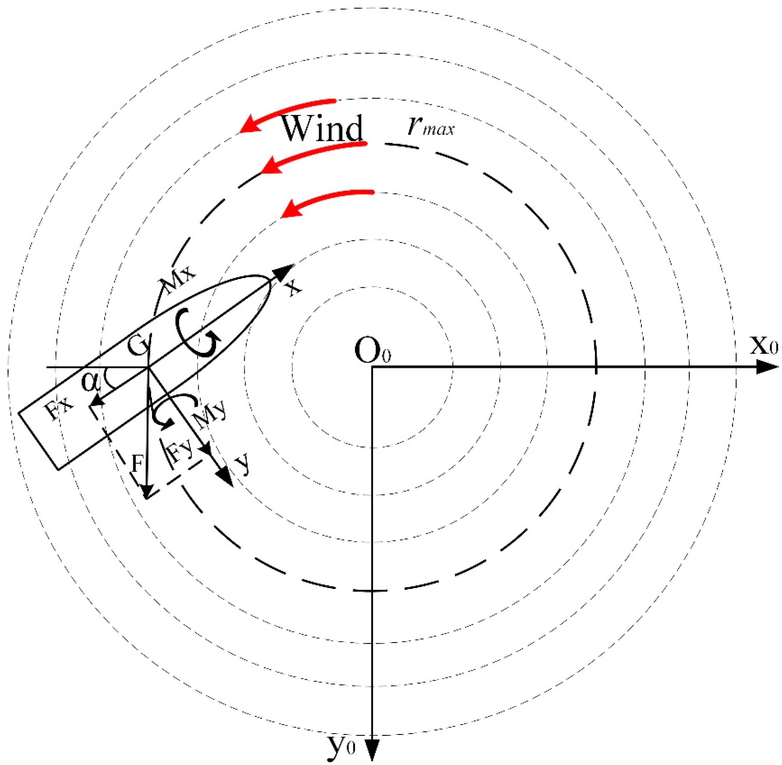 Numerical Investigation of Wind-Wave Loads on Nuclear-Powered ...
