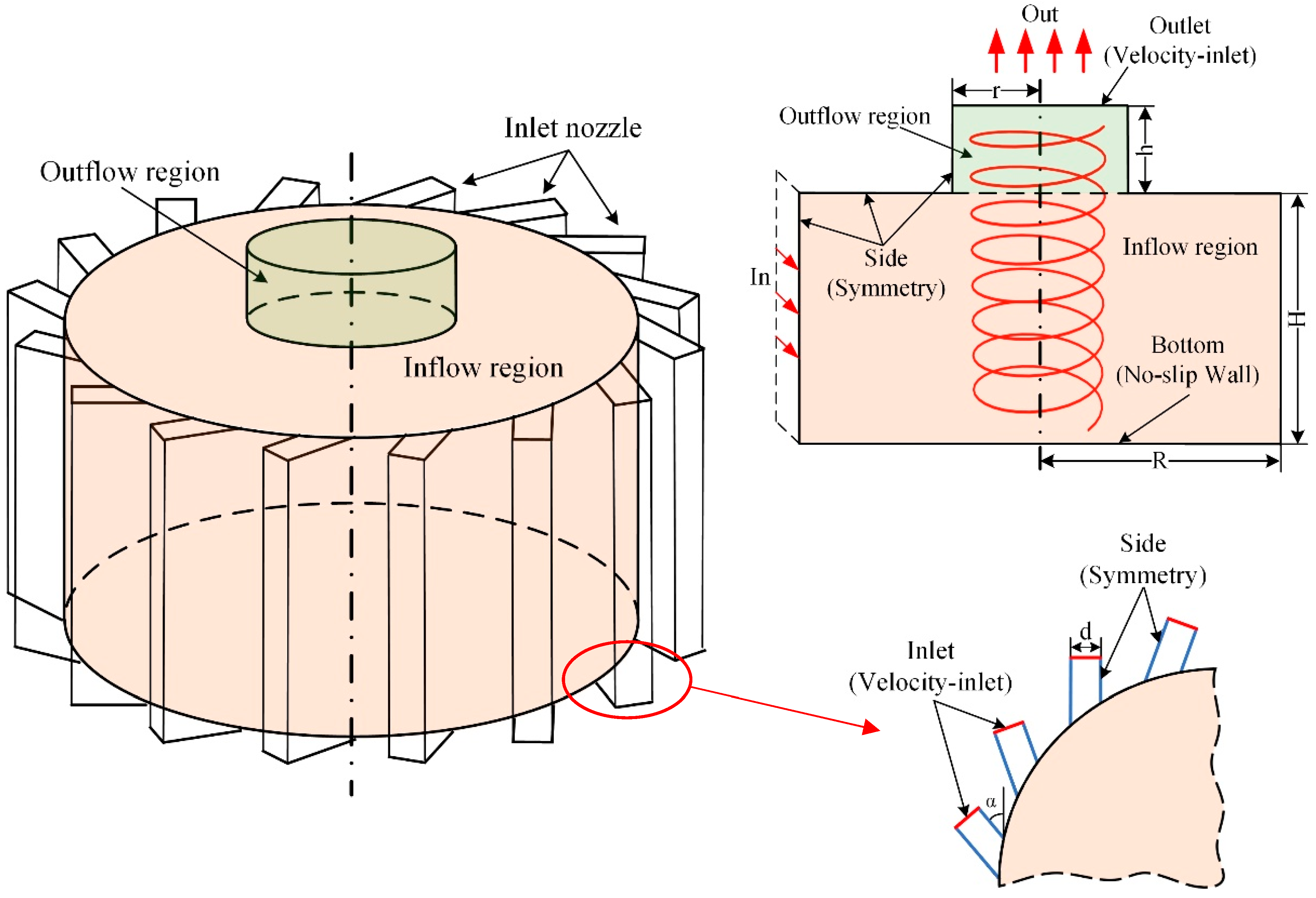 Numerical Investigation of Wind-Wave Loads on Nuclear-Powered ...