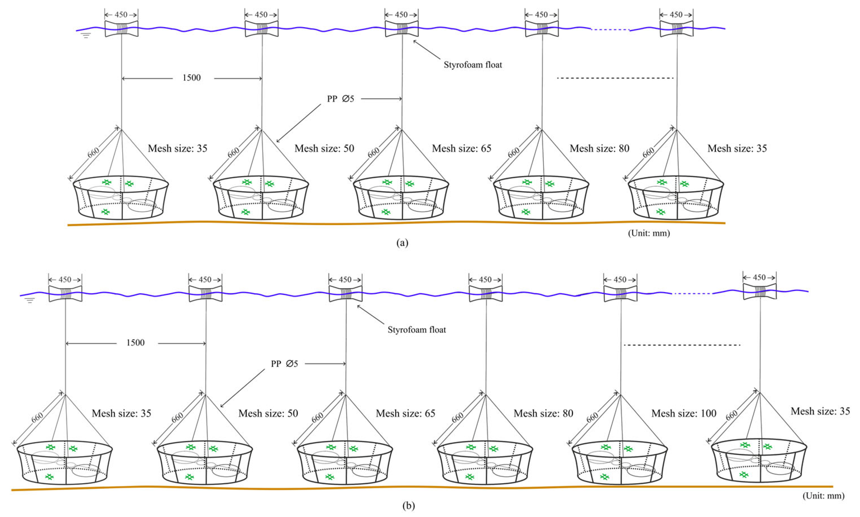 A Policy–Machine Learning Hybrid Approach to Evaluate Trap Mesh Selectivity: A Case Study on ...