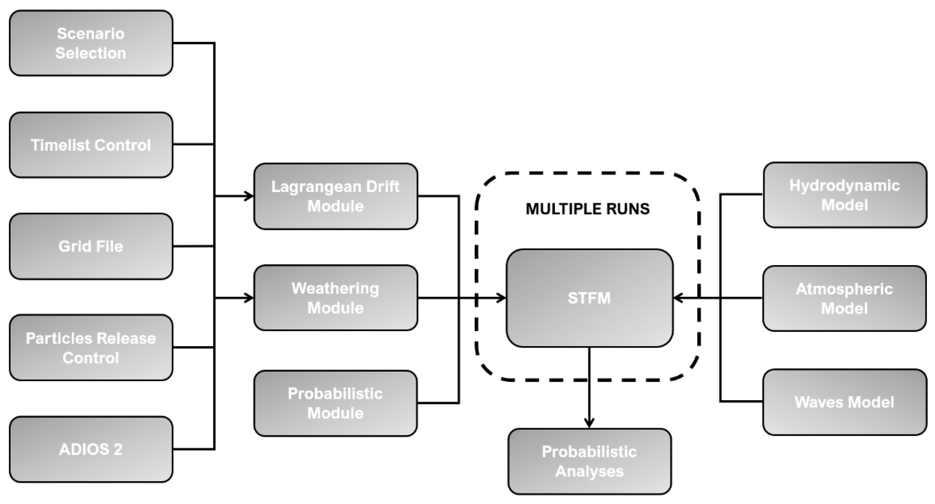 Oil Spill Trajectories and Beaching Risk in Brazil’s New Offshore Frontier