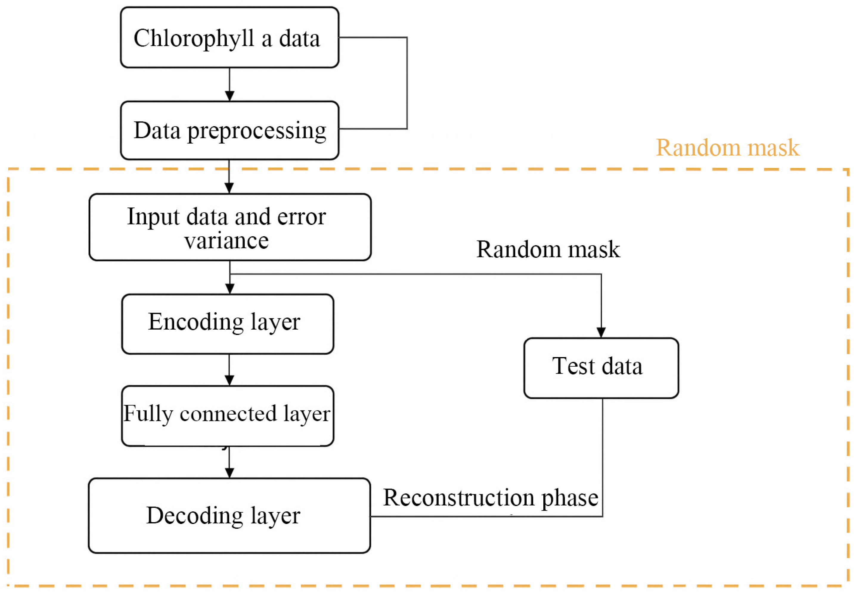 Decline Trends of Chlorophyll-a in the Yellow and Bohai Seas over 2005 ...