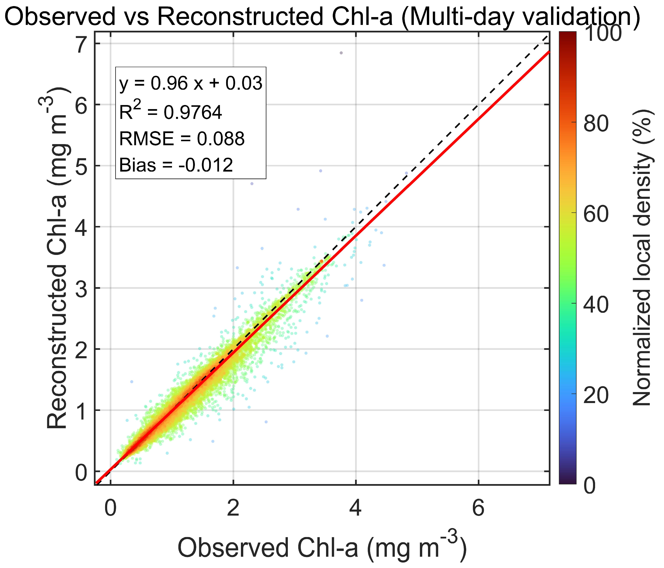 Decline Trends of Chlorophyll-a in the Yellow and Bohai Seas over 2005 ...