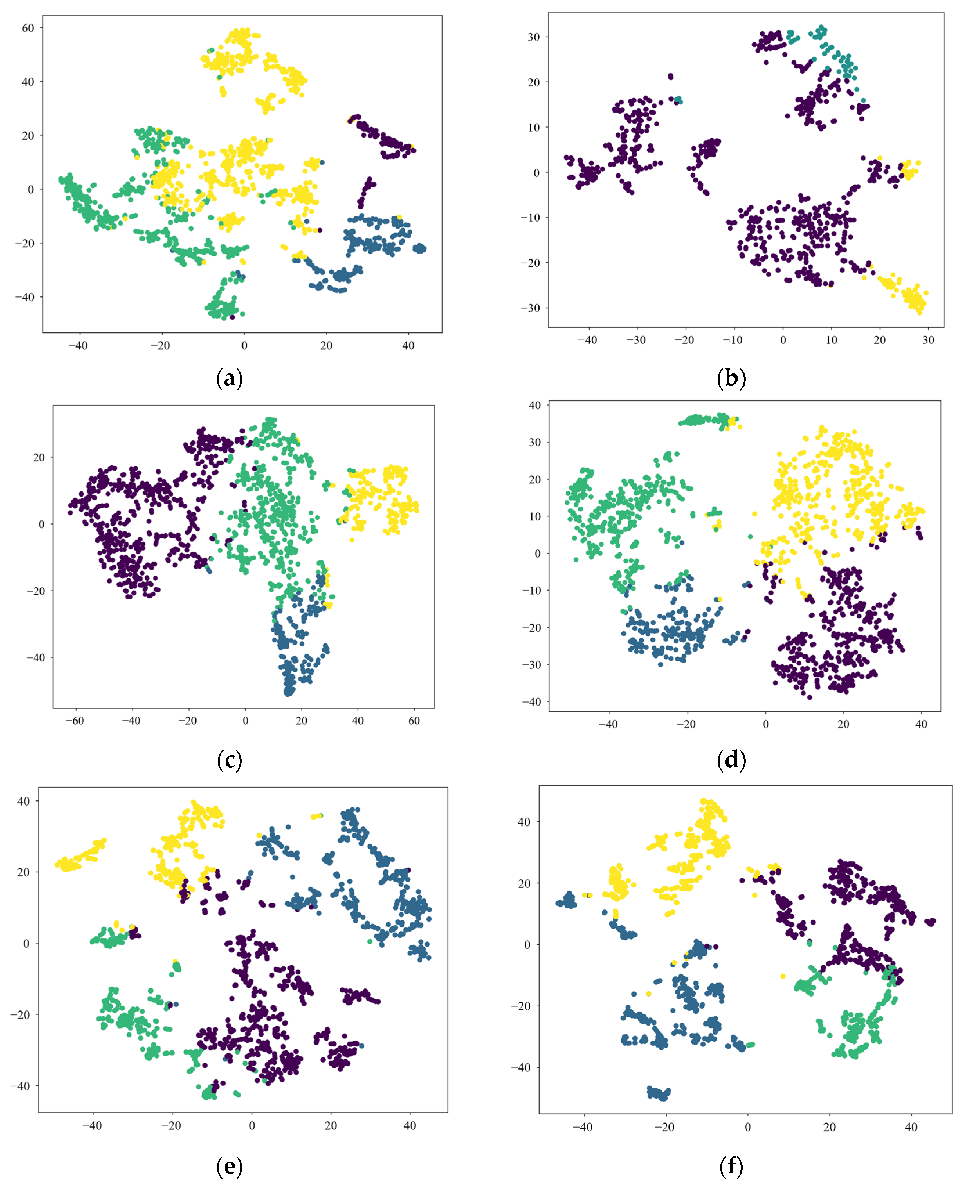 A Deep Ship Trajectory Clustering Method Based on Feature Embedded ...