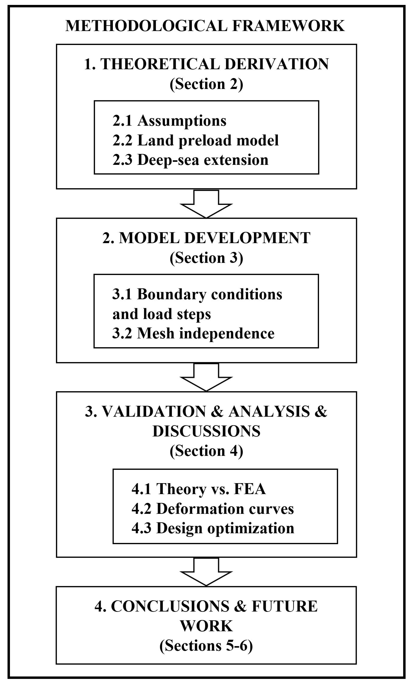 Investigation of the Variation in Bolt Preload Force Under Deep-Sea ...