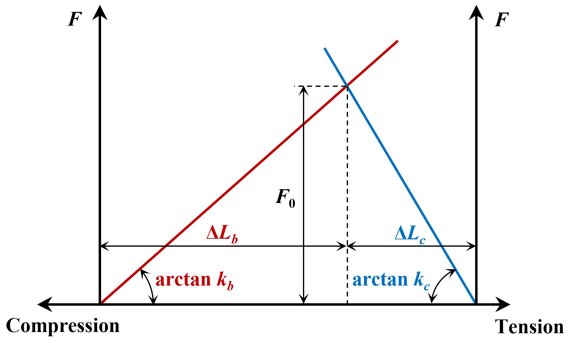 Investigation of the Variation in Bolt Preload Force Under Deep-Sea ...