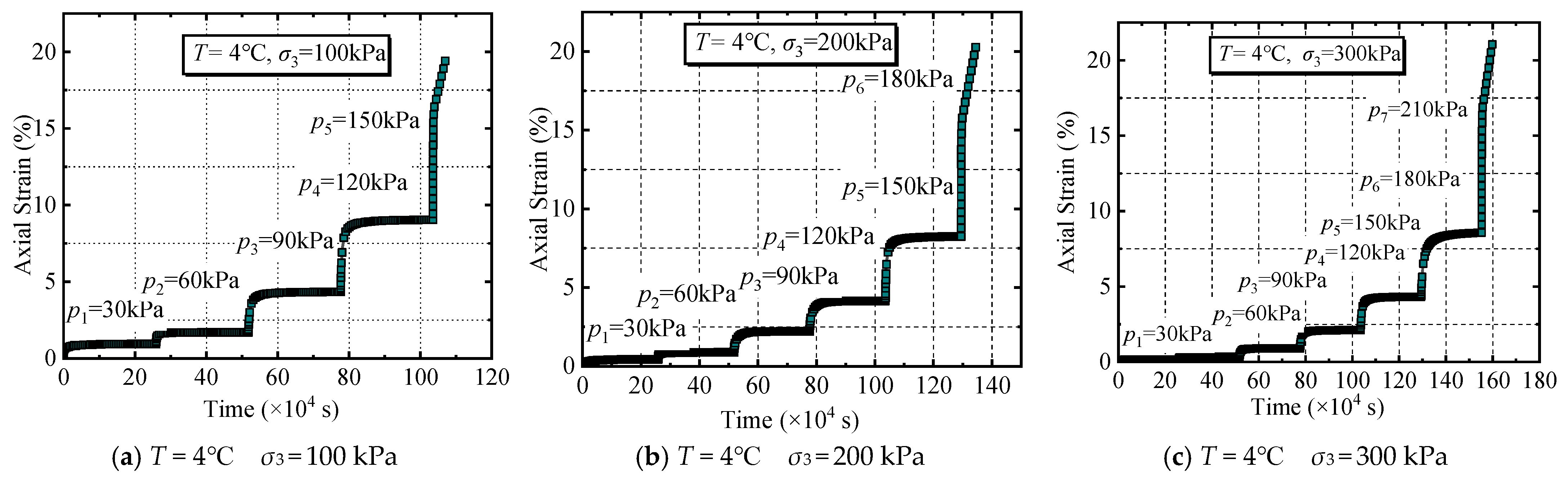Deep-Sea Sediment Creep Mechanism and Prediction: Modified Singh ...