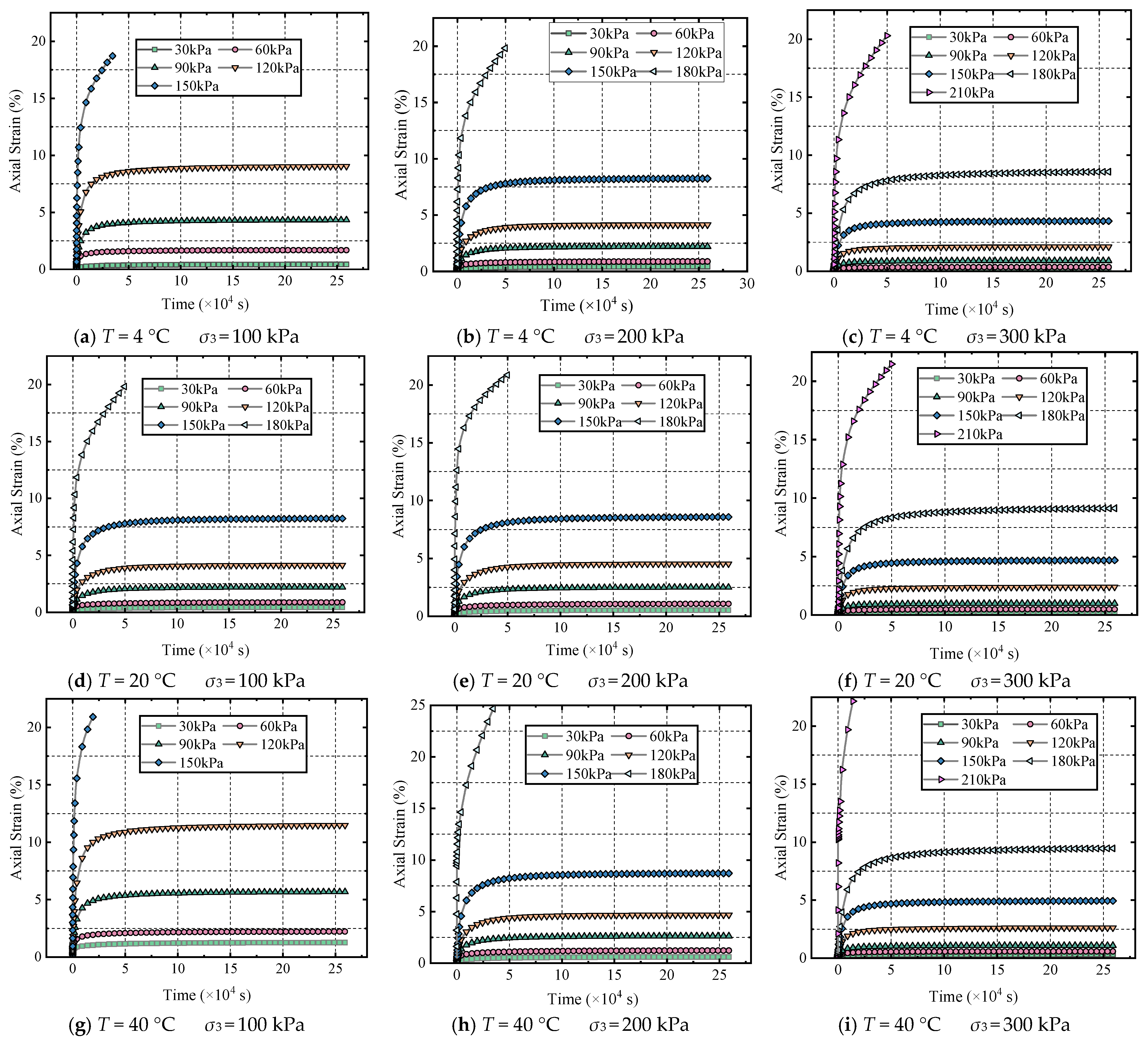Deep-Sea Sediment Creep Mechanism and Prediction: Modified Singh ...