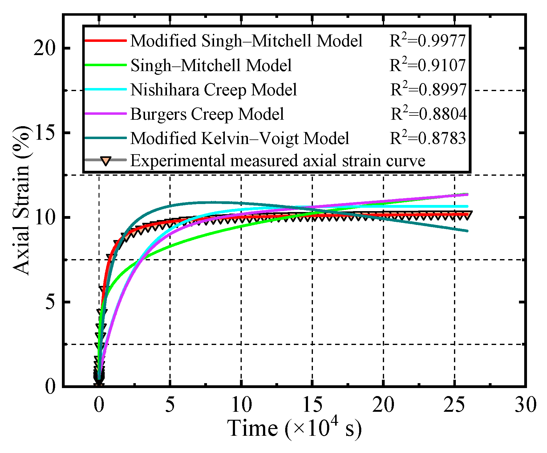 Deep-Sea Sediment Creep Mechanism and Prediction: Modified Singh ...