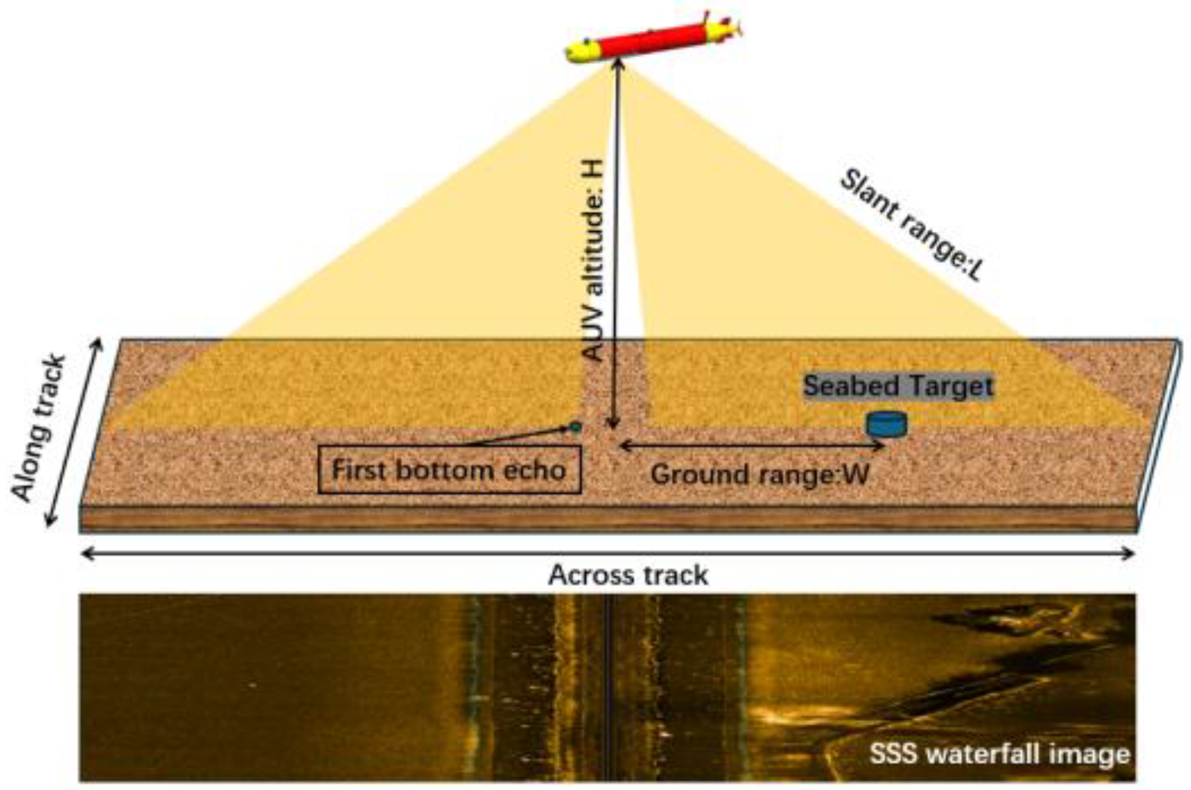 AUVs for Seabed Surveying: A Comprehensive Review of Side-Scan Sonar ...