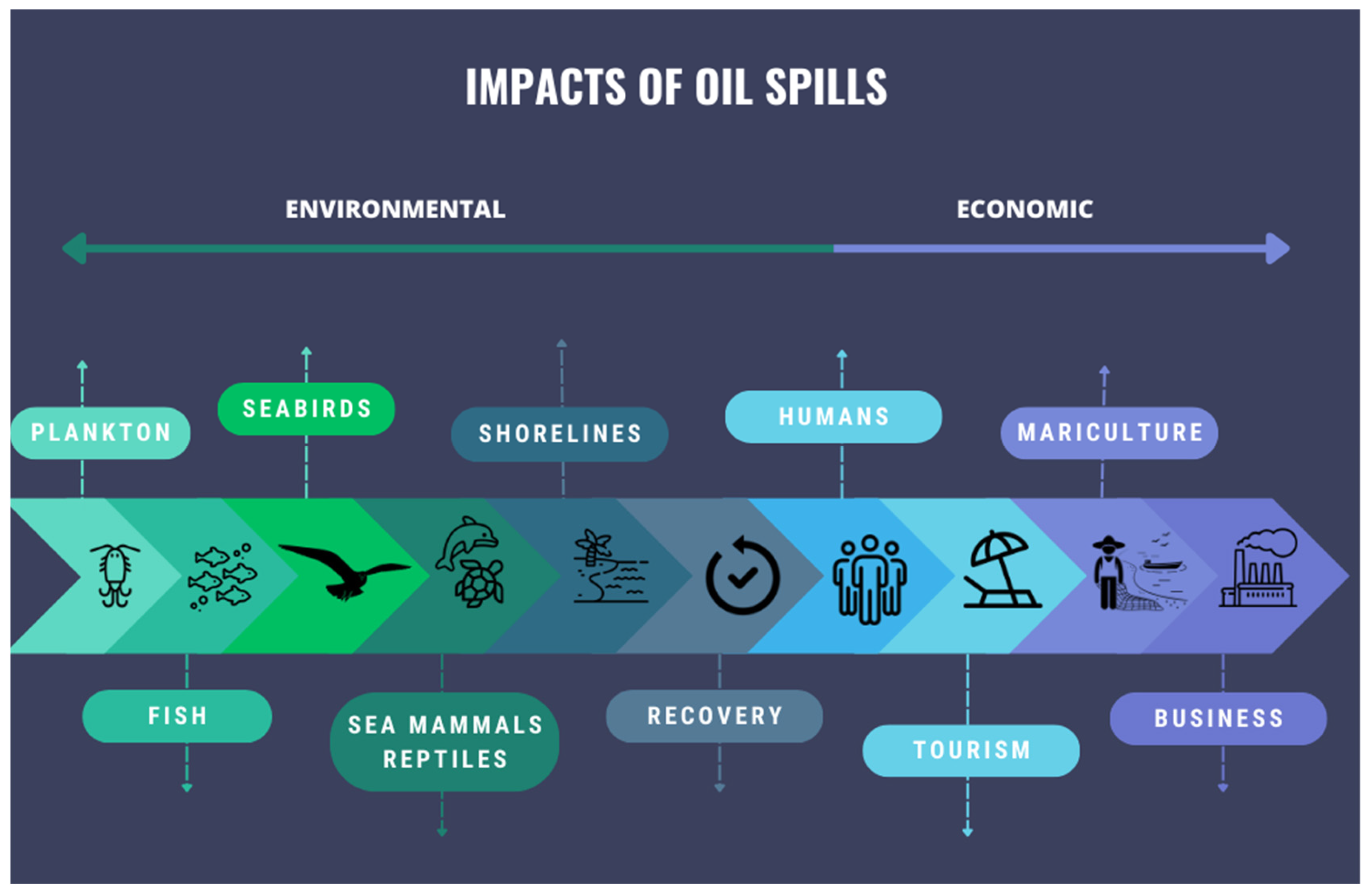 Analysis of Major Global Oil Spill Incidents: Part 1—Environmental and ...