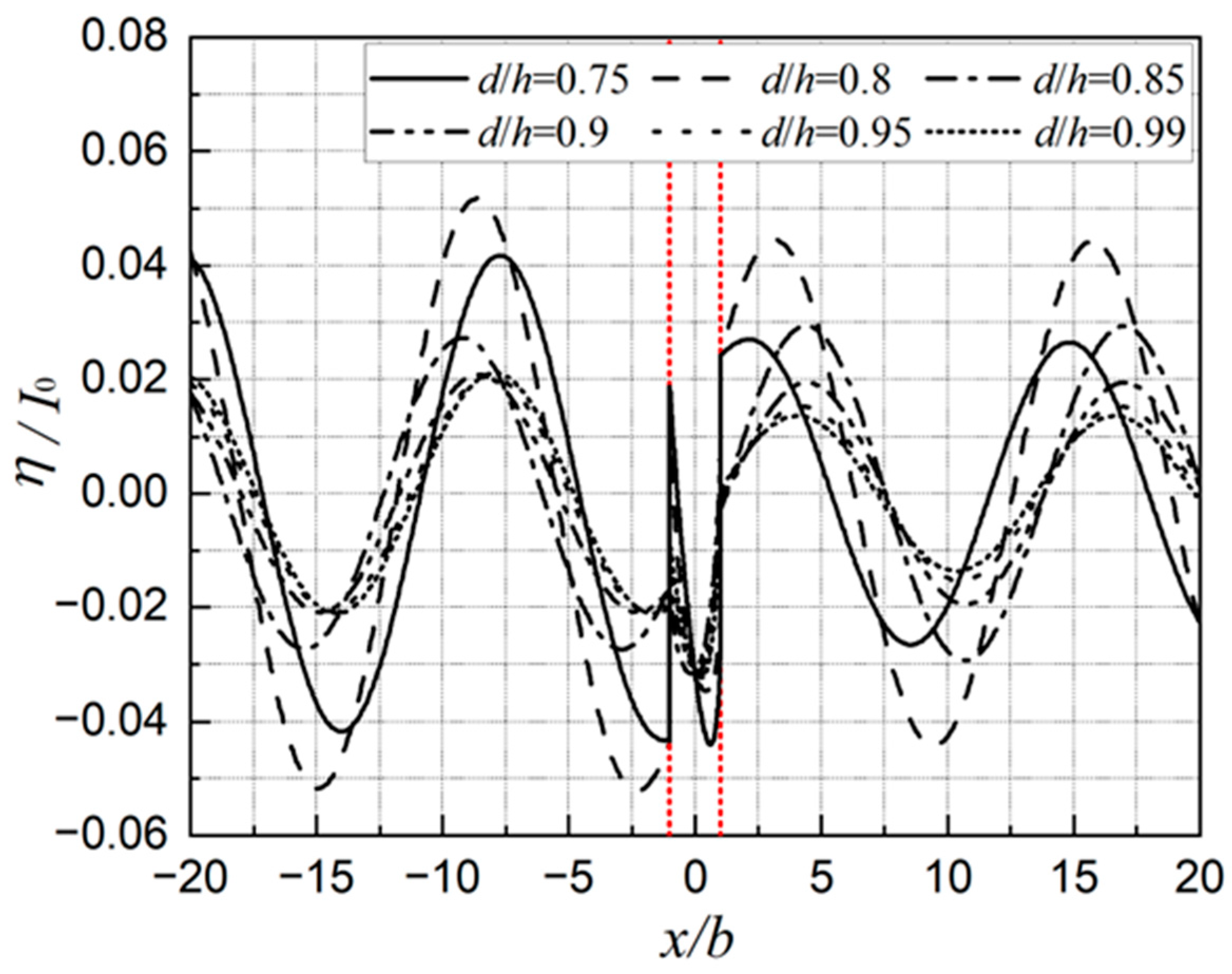 Oblique Wave Scattering by a Floating Rectangular Porous Box with an ...