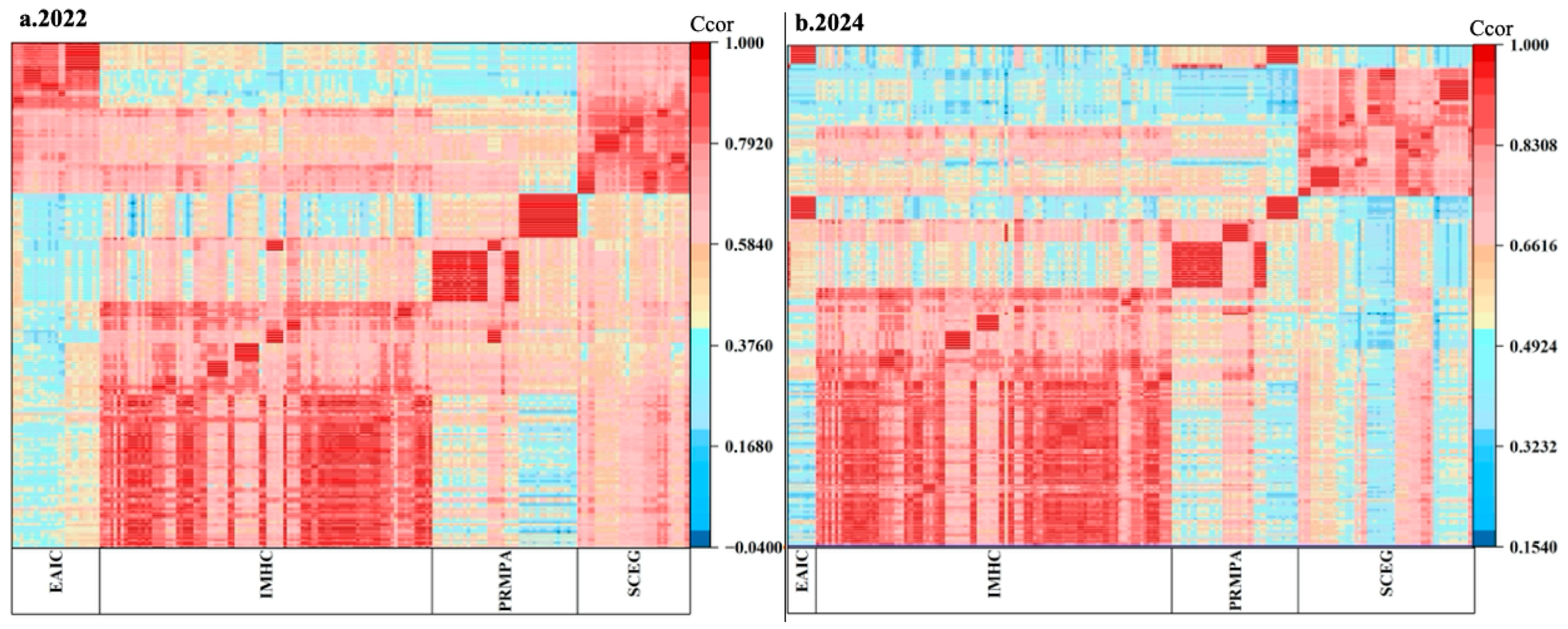 Cluster-Oriented Resilience and Functional Reorganisation in the Global ...