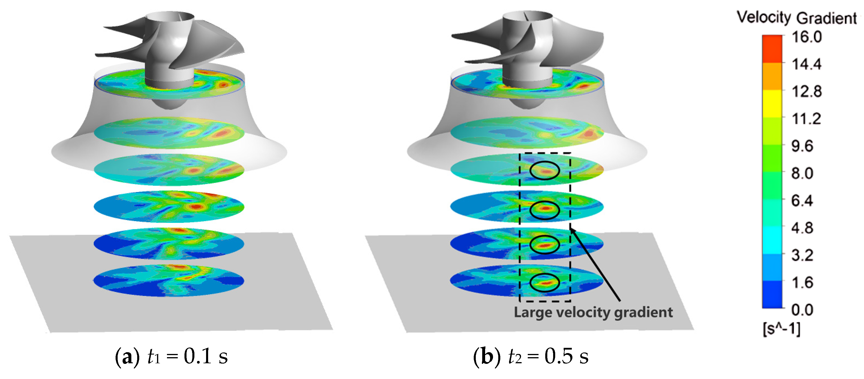 Experimental Study on the Evolution Characteristics of Sand-Laden ...