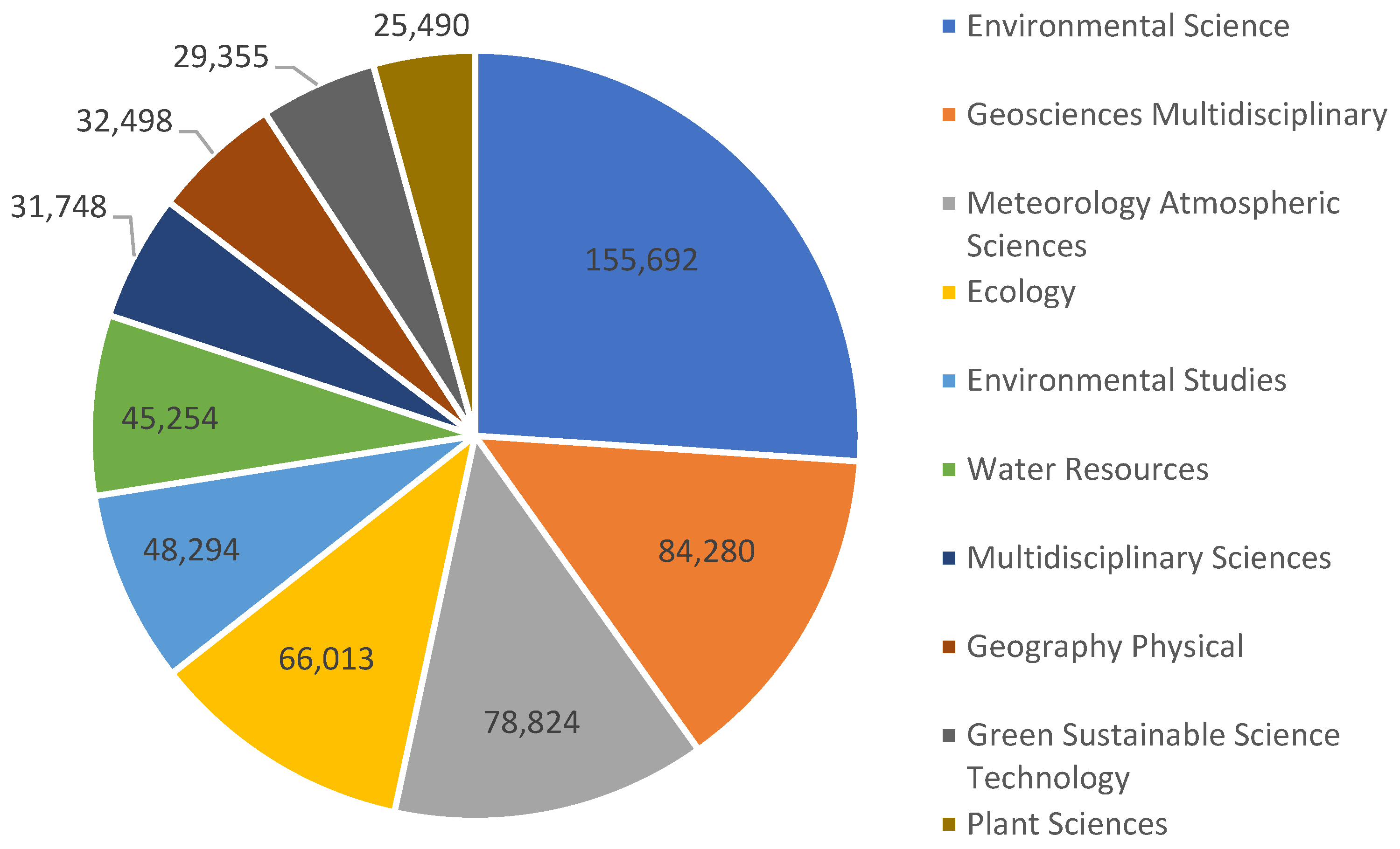 Climate Change, Fish and Shellfish, and Parasite Dynamics: A ...