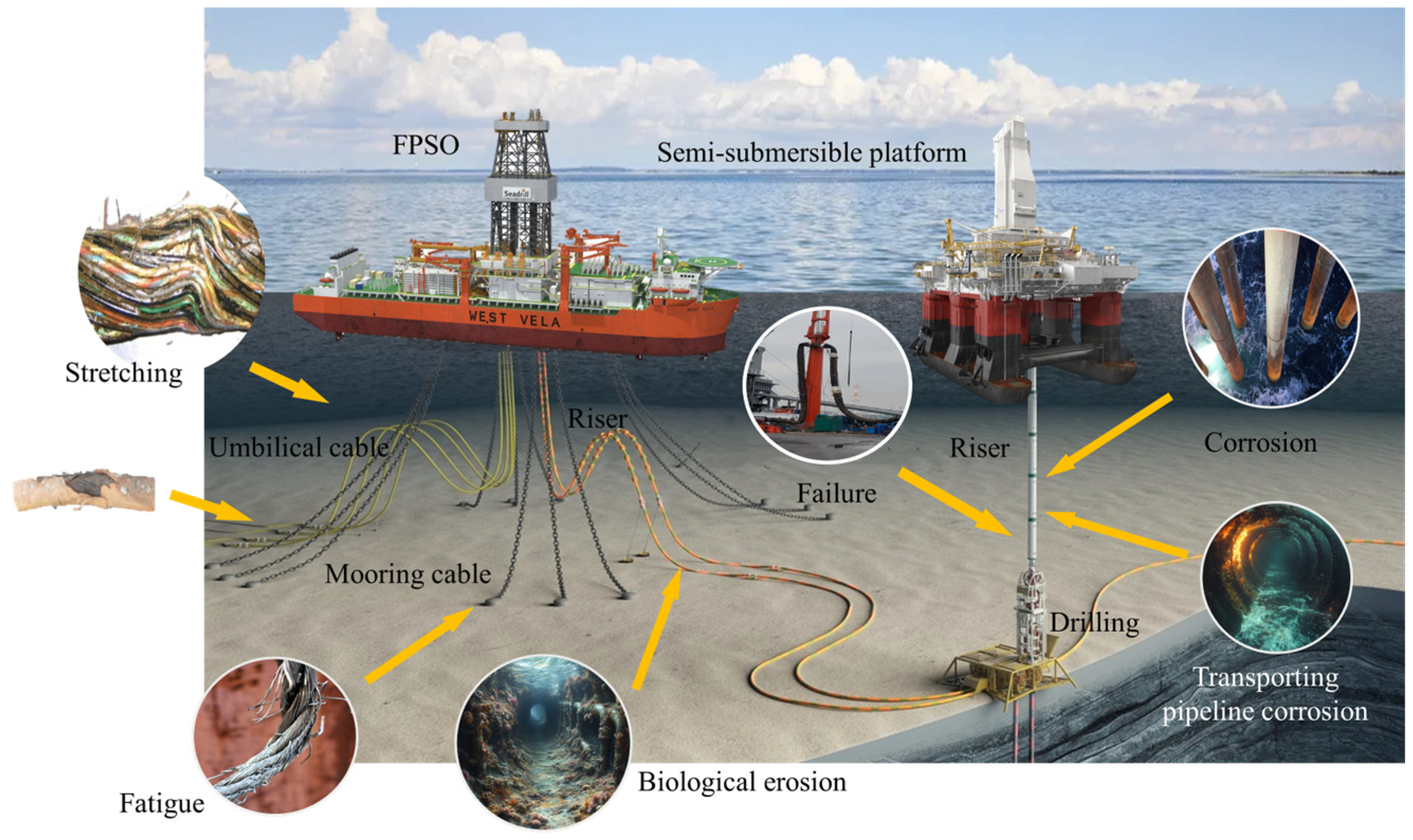 Pipeline Systems in Floating Offshore Production Systems: Hydrodynamics ...