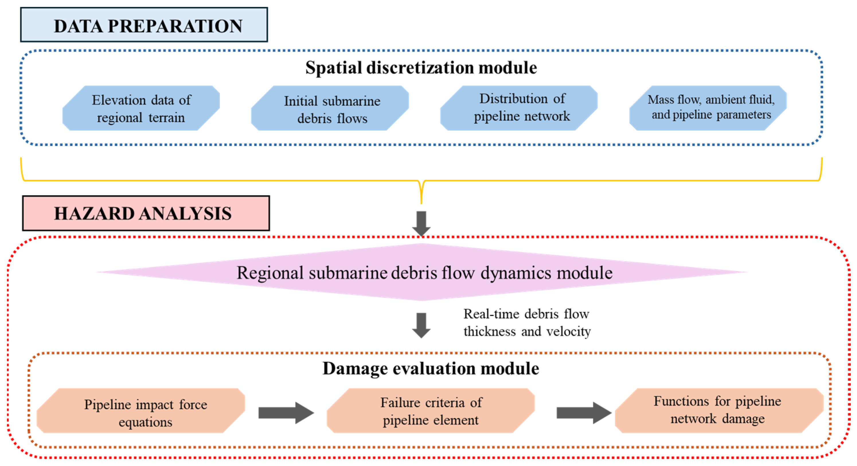 Pipeline Systems in Floating Offshore Production Systems: Hydrodynamics ...