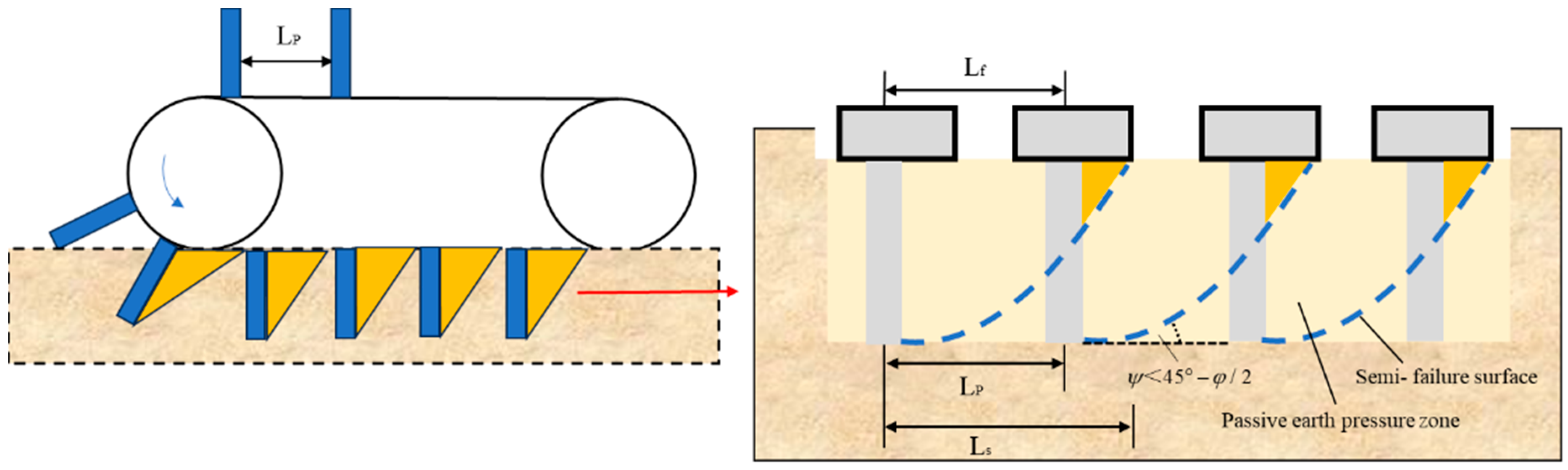 Experimental Analysis of Traction Performance of Tracked Mining ...