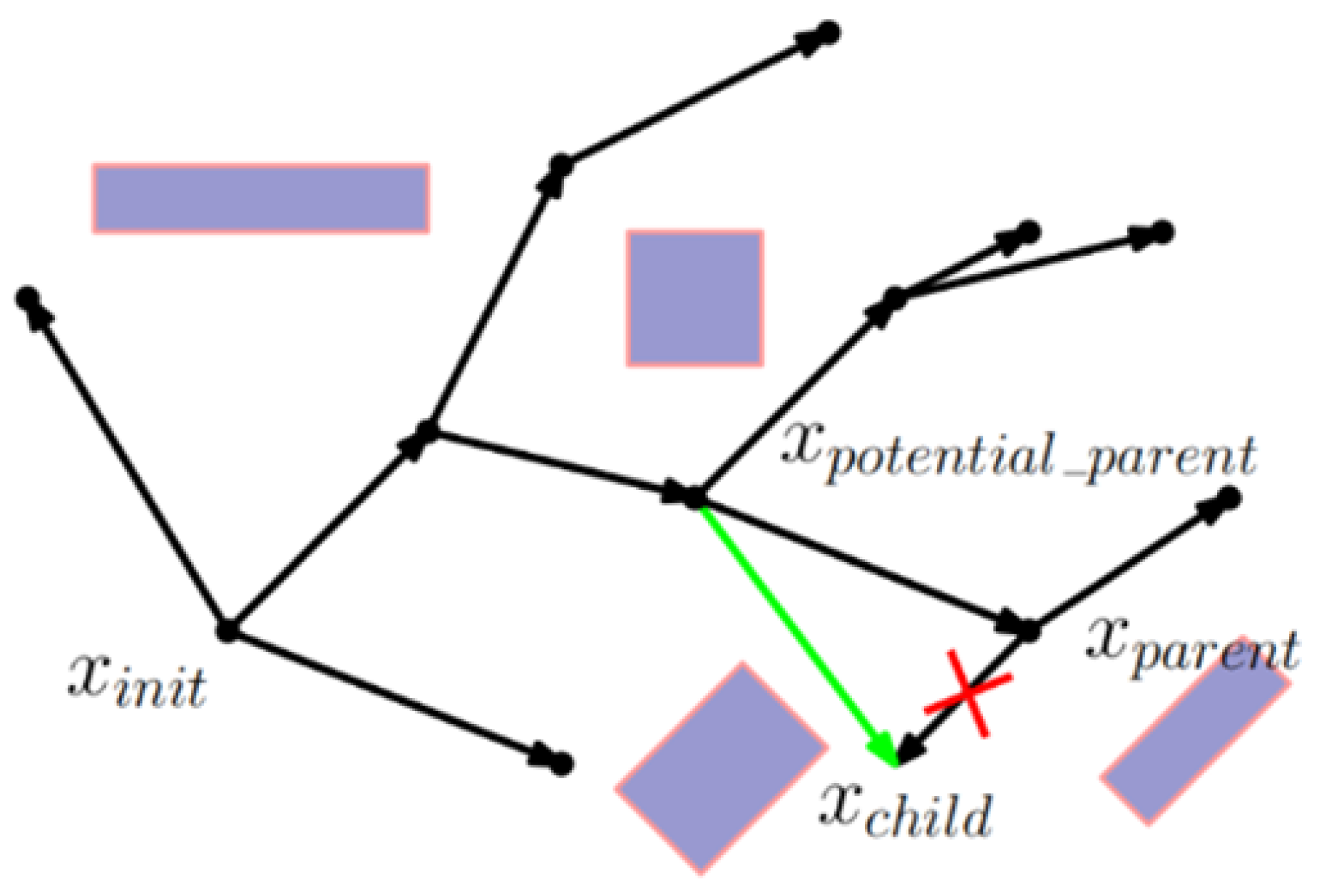 Digital Twin and Path Planning for Intelligent Port Inspection Robots