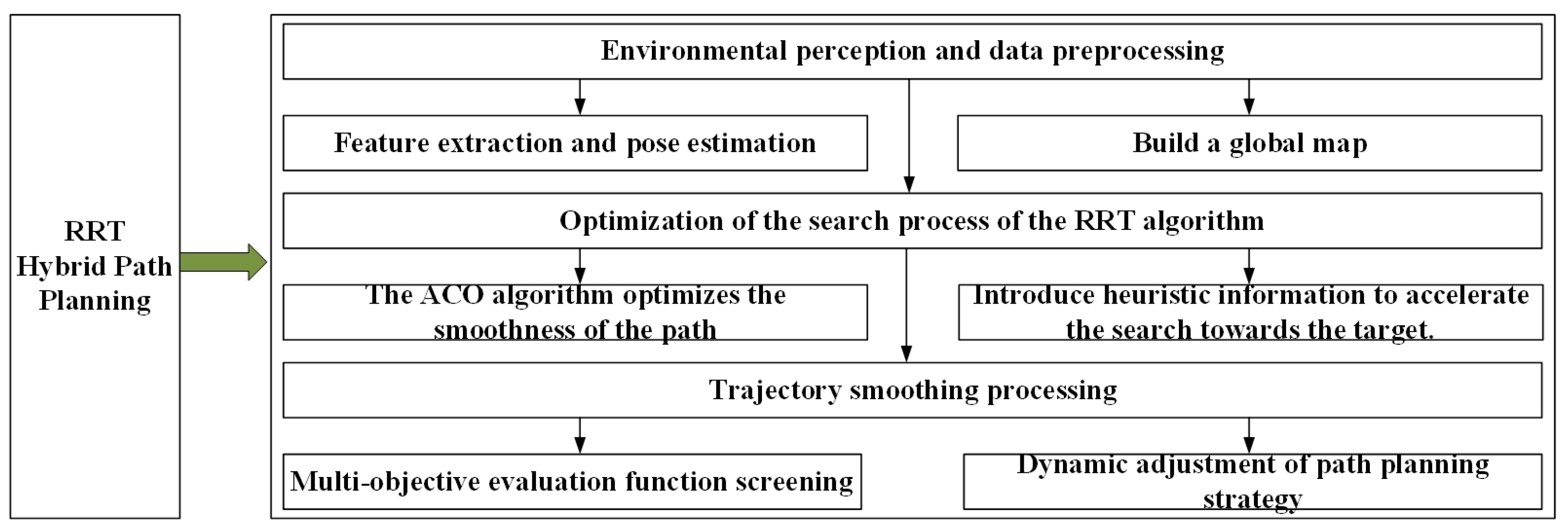 Digital Twin and Path Planning for Intelligent Port Inspection Robots