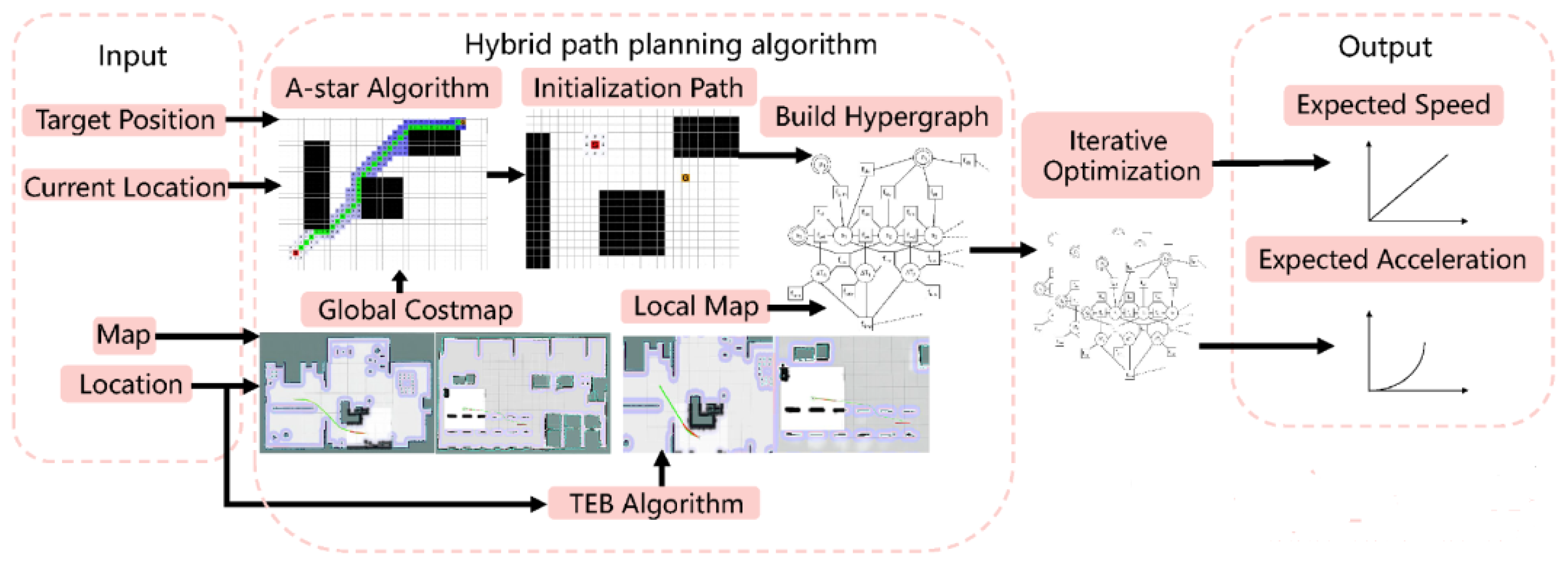 Digital Twin and Path Planning for Intelligent Port Inspection Robots