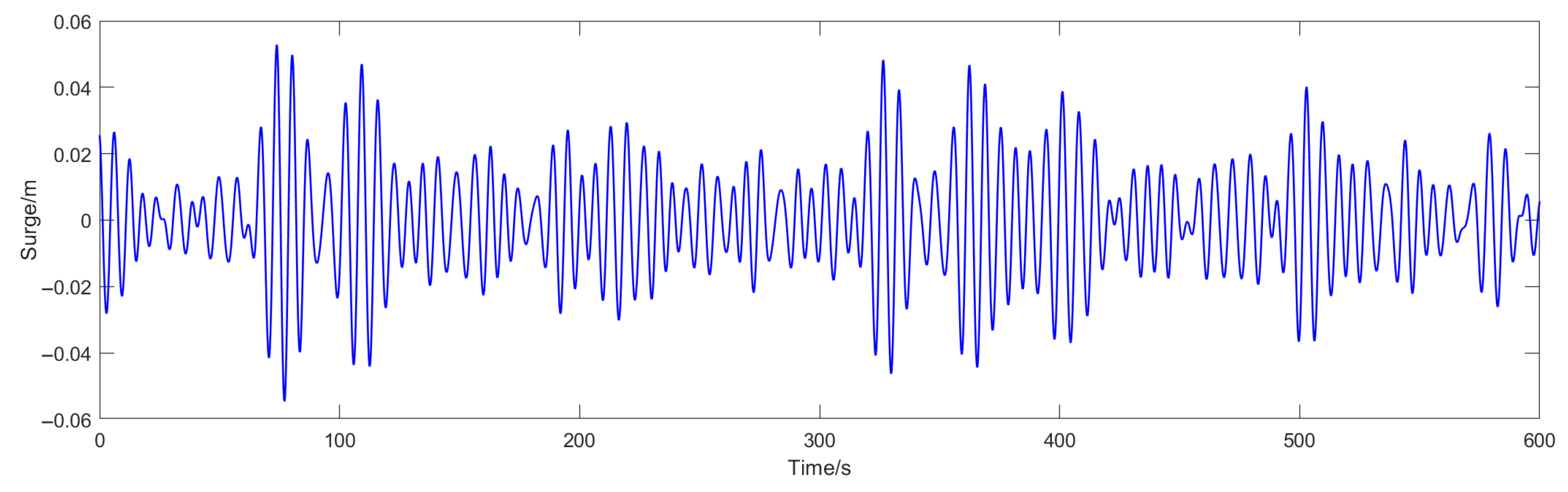 Simulation and Experimental Study of Vessel-Borne Active Motion ...