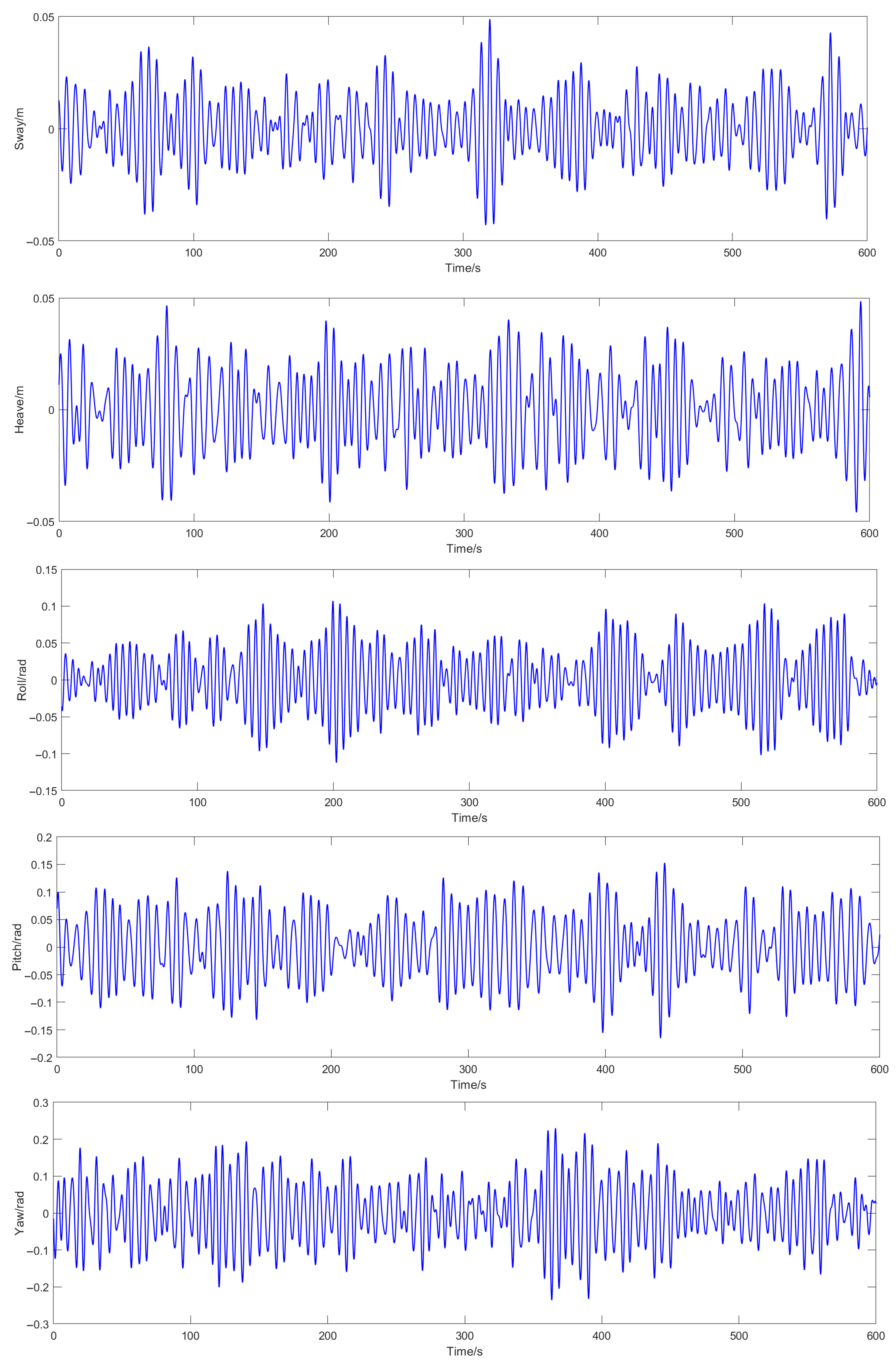 Simulation and Experimental Study of Vessel-Borne Active Motion ...