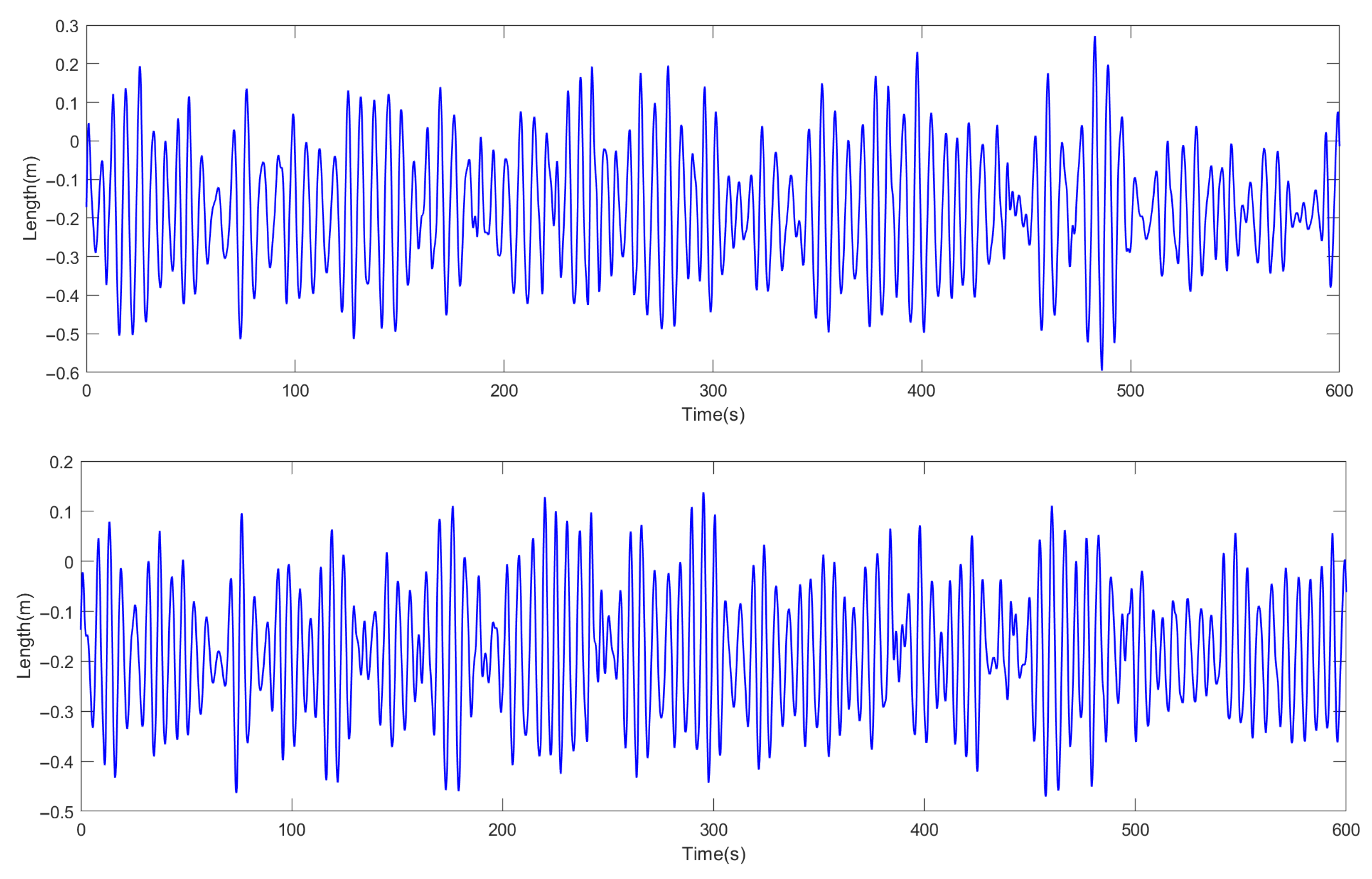 Simulation and Experimental Study of Vessel-Borne Active Motion ...