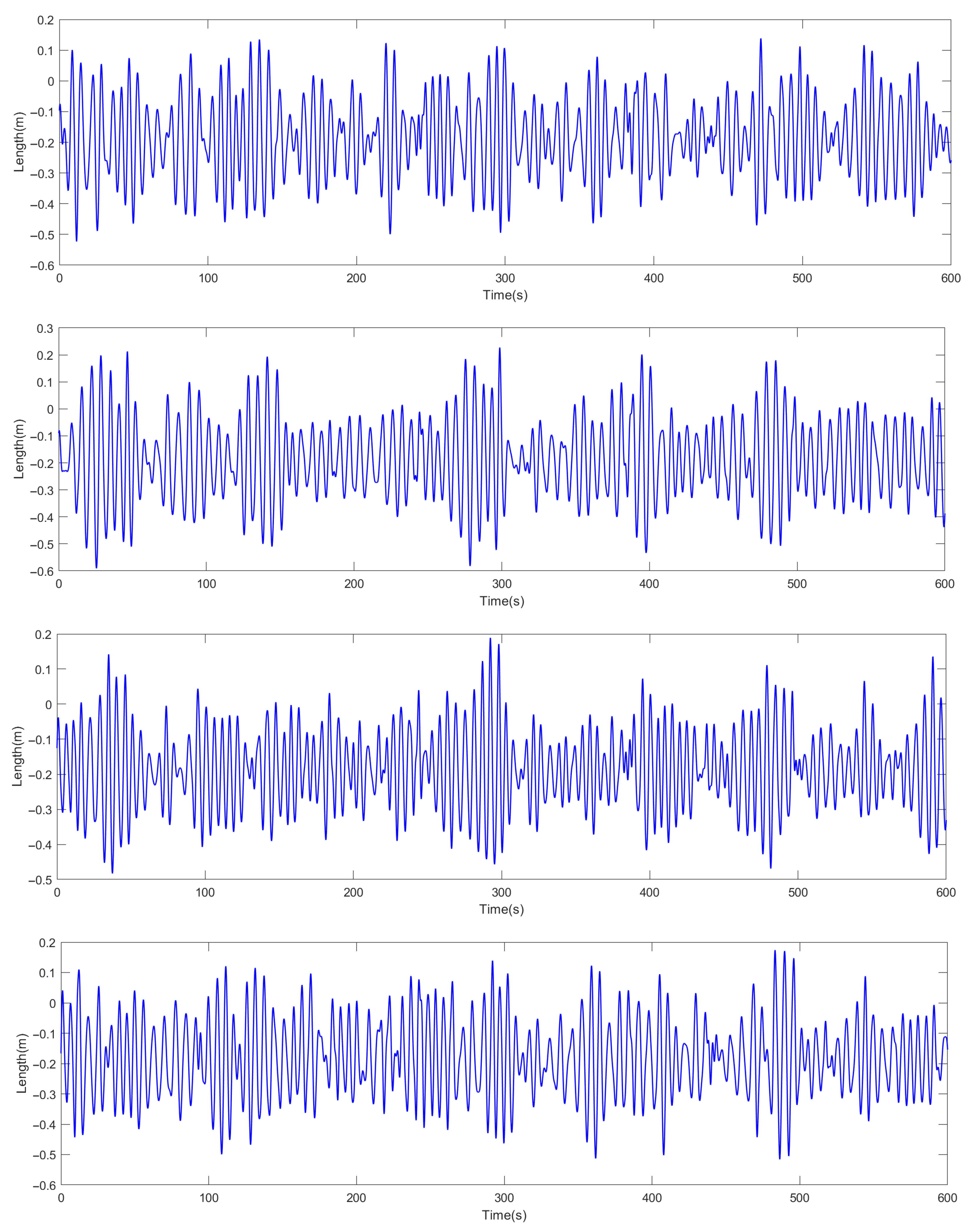 Simulation and Experimental Study of Vessel-Borne Active Motion ...