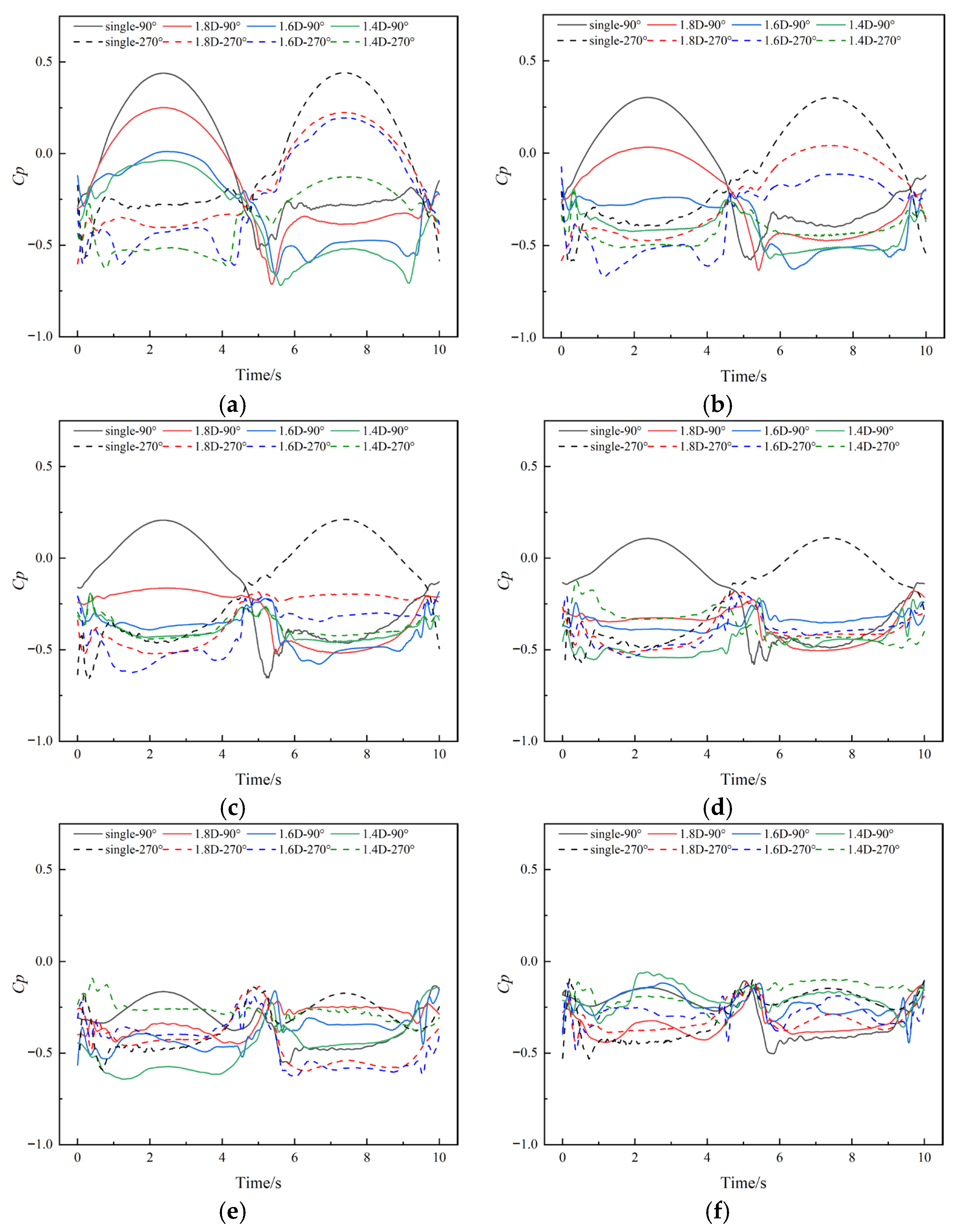 Calculation of Influence of Maneuverability Conditions on Submerged ...