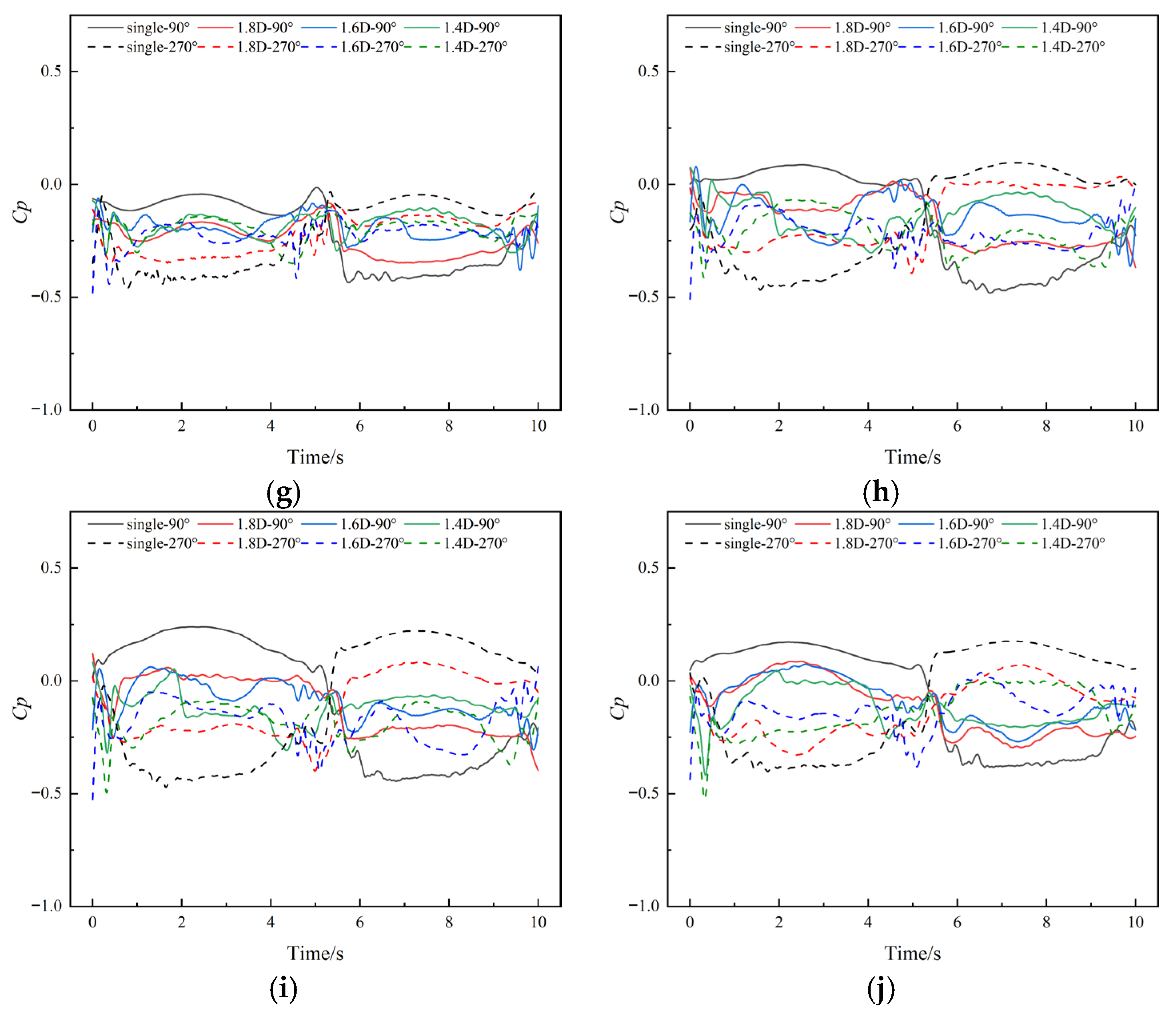 Calculation of Influence of Maneuverability Conditions on Submerged ...
