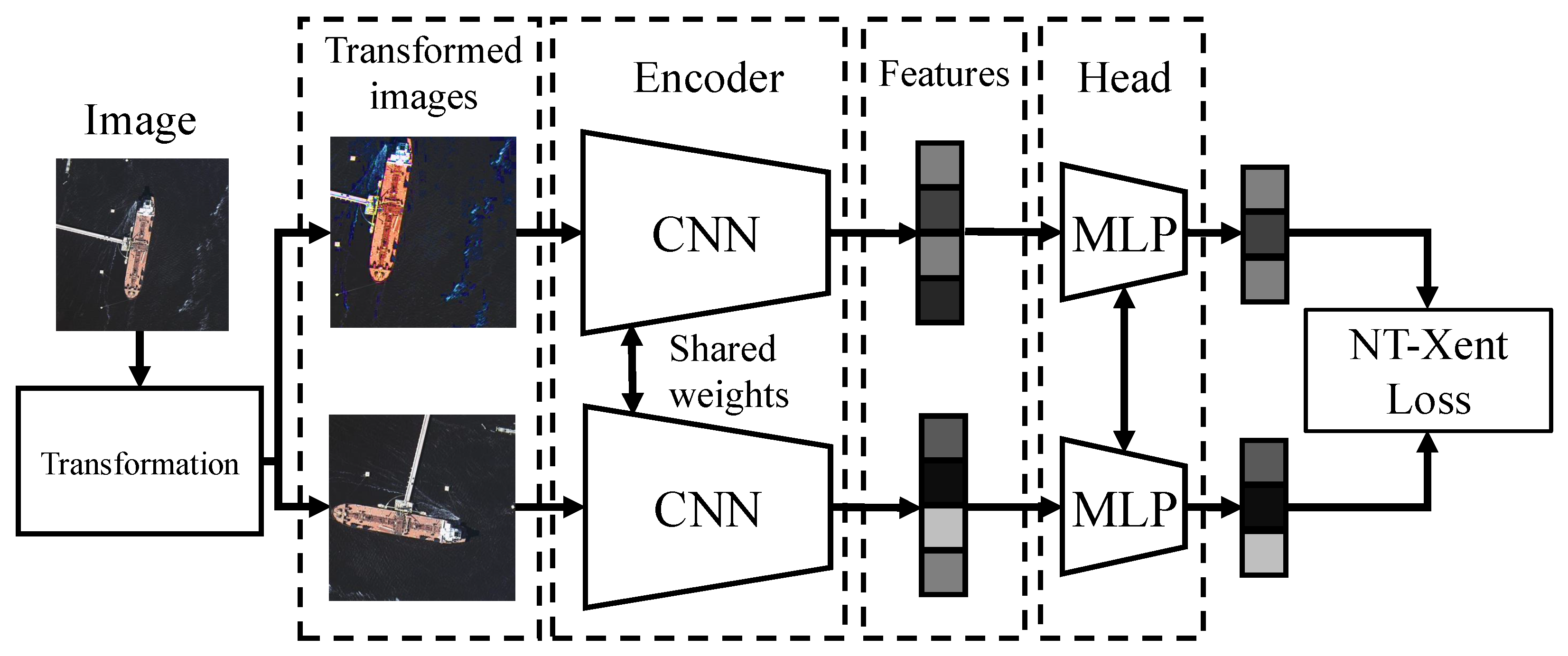 Self-Supervised Ship Identification in Optical Satellite Imagery