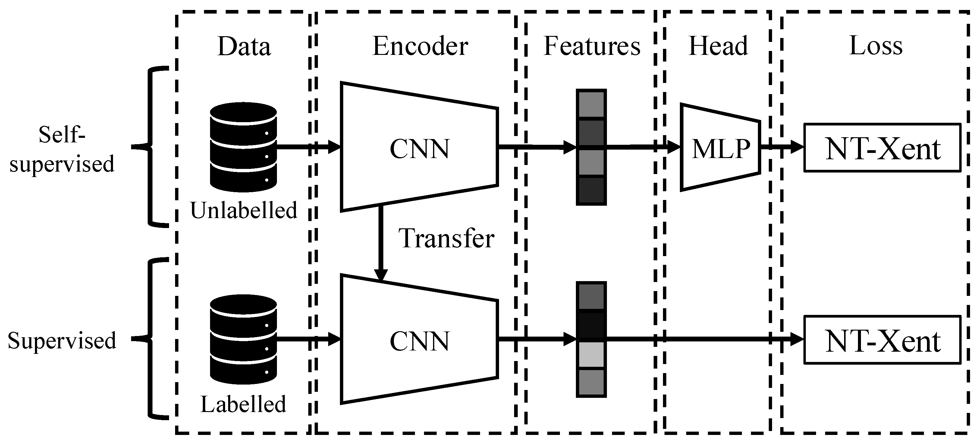 Self-Supervised Ship Identification in Optical Satellite Imagery