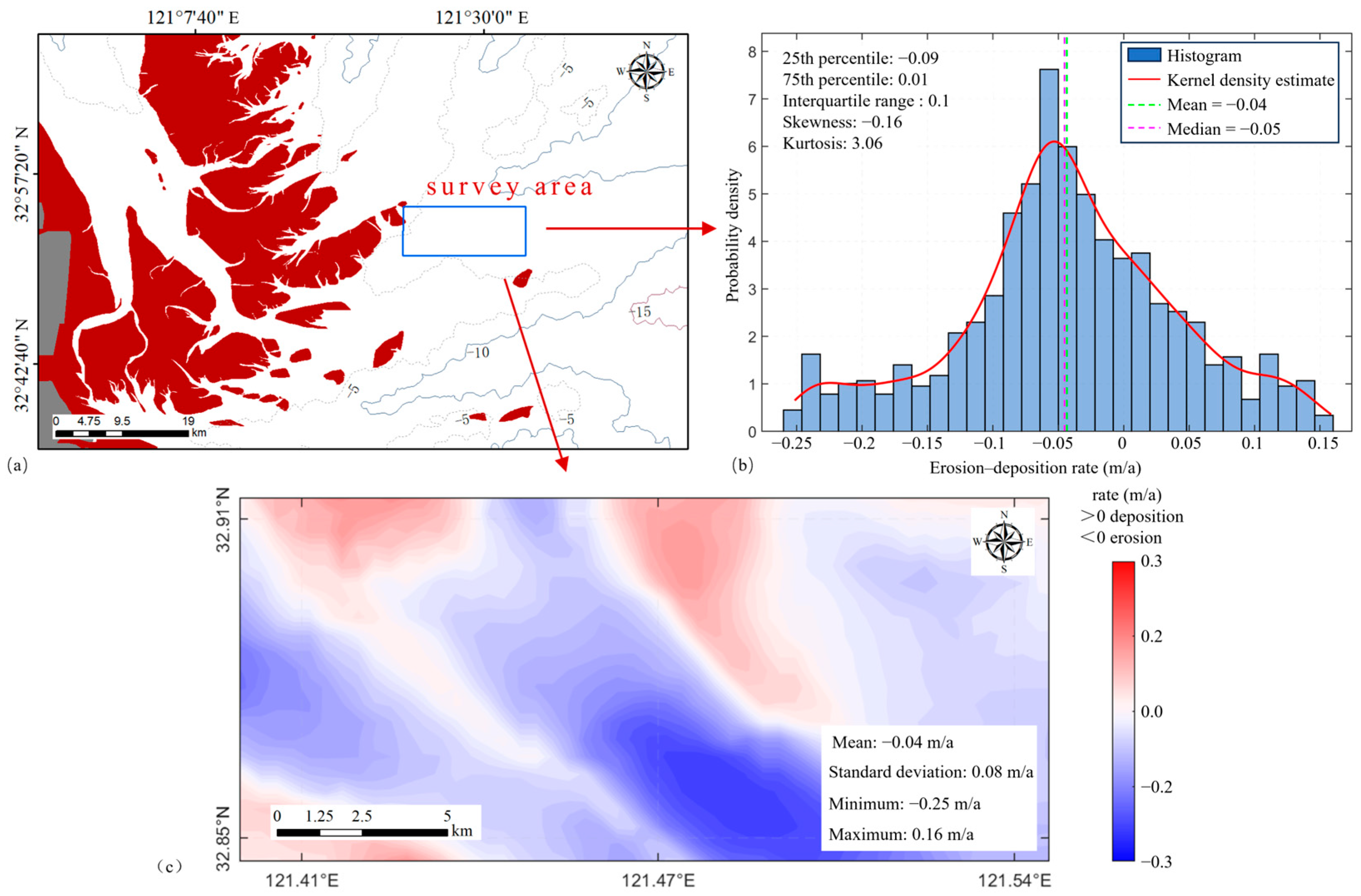 Local Erosion–Deposition Changes and Their Relationships with the Hydro ...