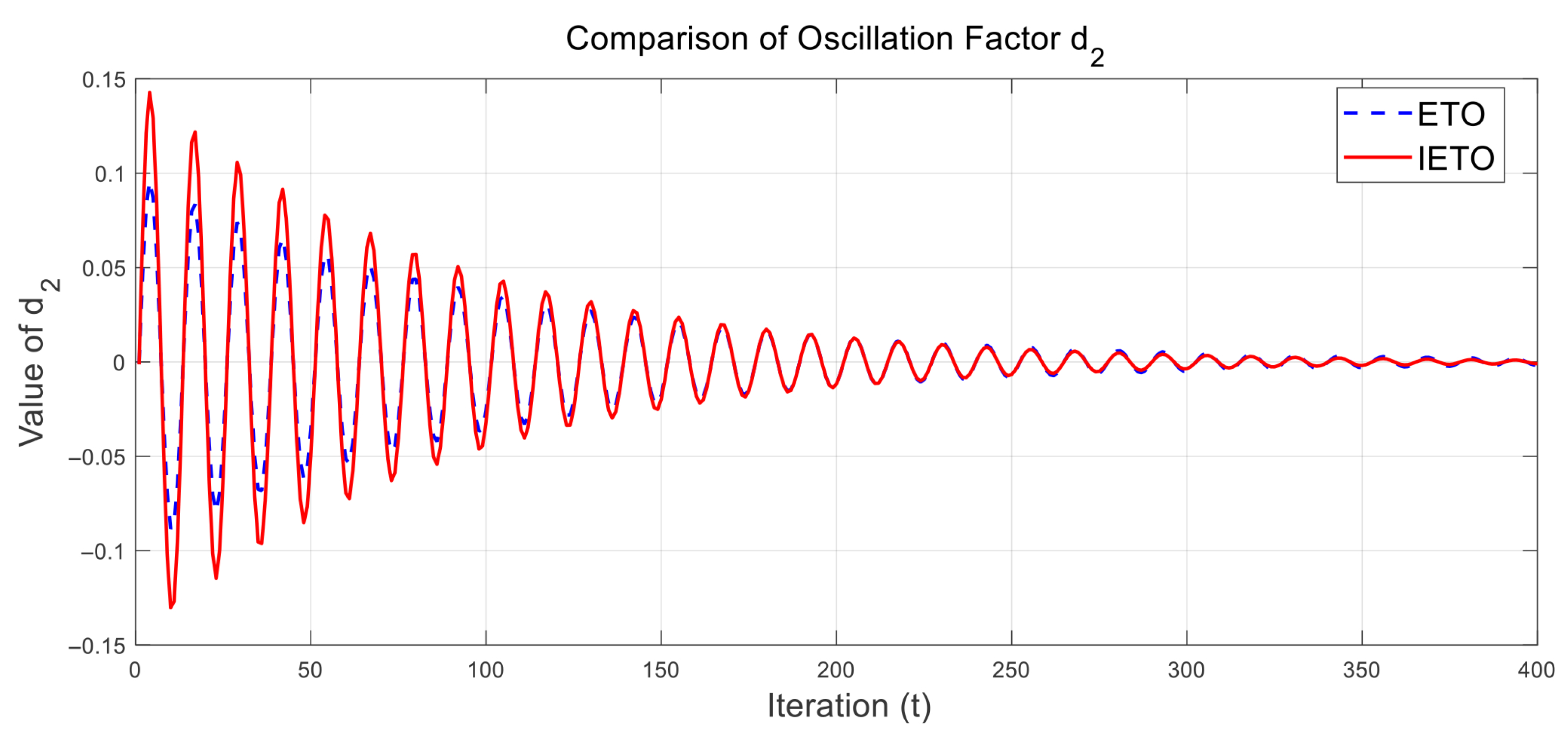 Shaft-Rate Magnetic Field Localization Algorithm Based on Improved ...