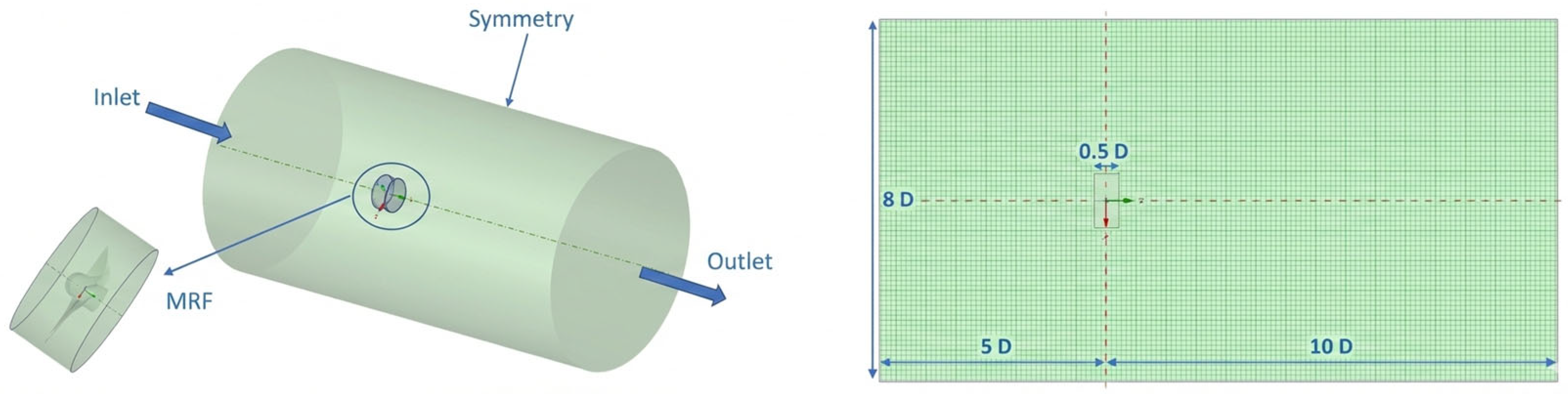 Numerical Simulations and Experimental Tests for Tailored Tidal Turbine ...