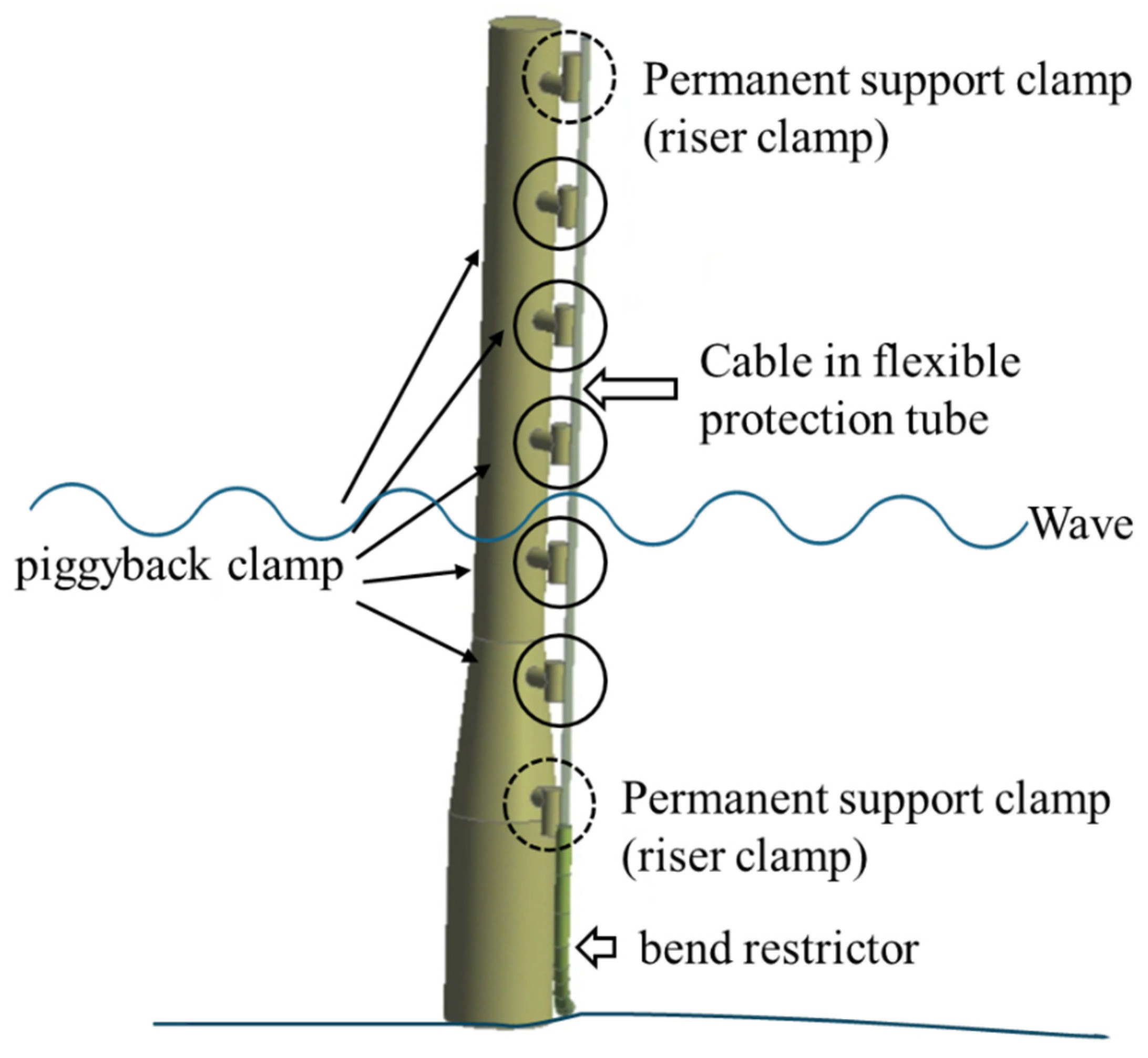 Analysis of Fatigue Behavior of 66 kV Dry-Type Submarine Cable for a ...