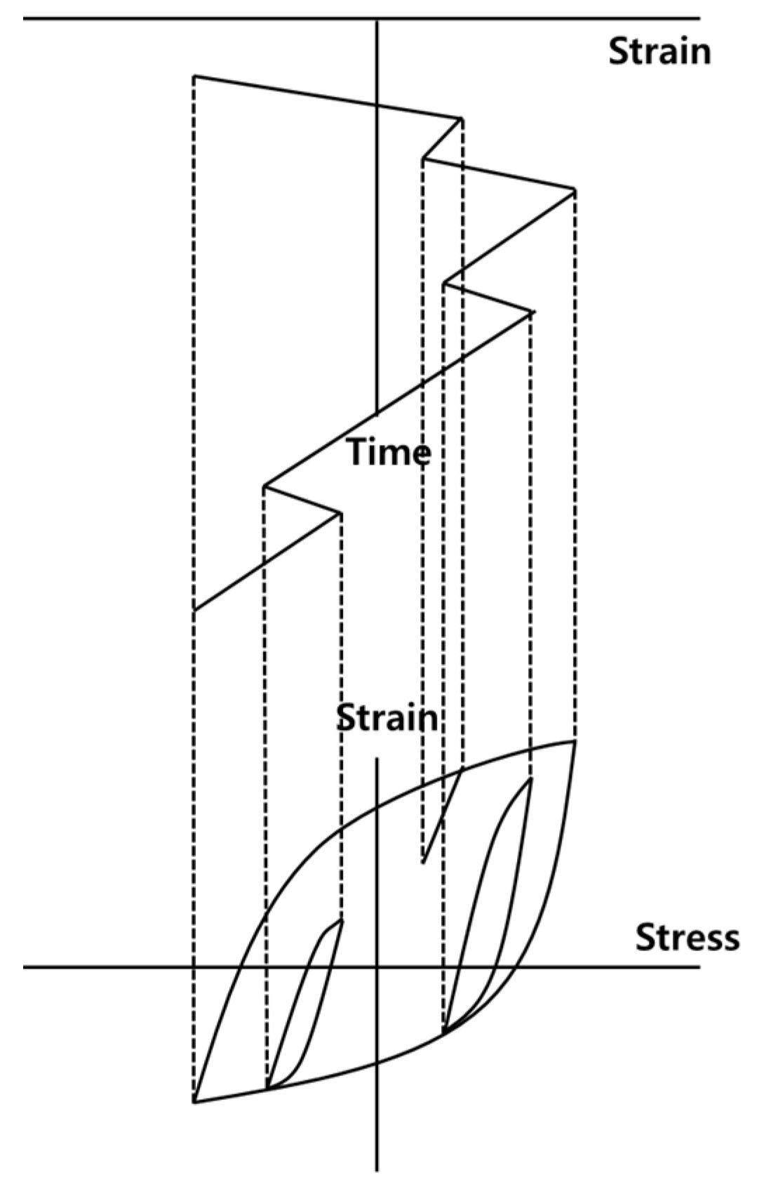 Analysis of Fatigue Behavior of 66 kV Dry-Type Submarine Cable for a ...
