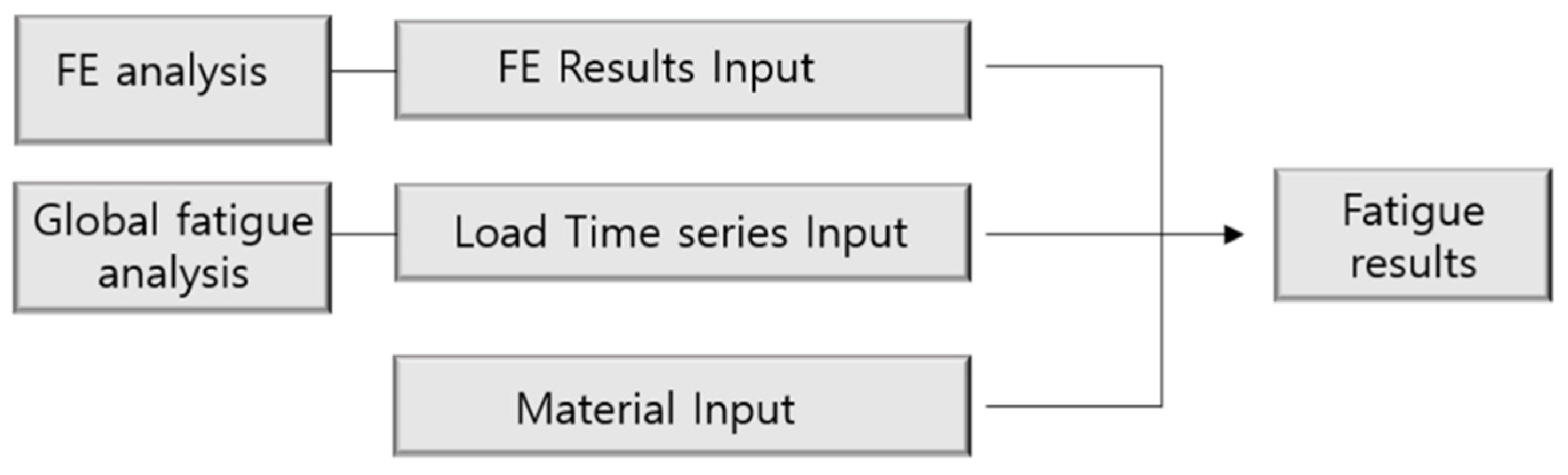 Analysis of Fatigue Behavior of 66 kV Dry-Type Submarine Cable for a ...