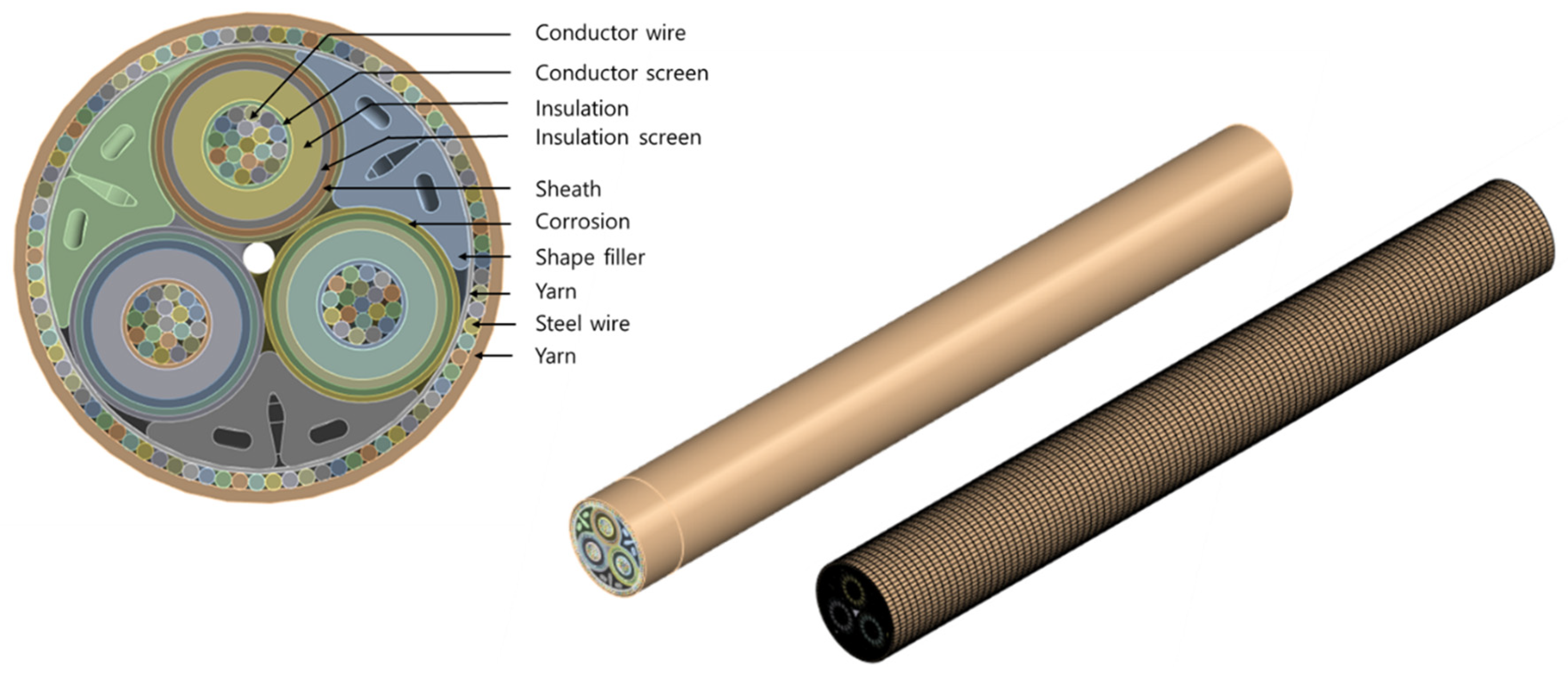 Analysis of Fatigue Behavior of 66 kV Dry-Type Submarine Cable for a ...