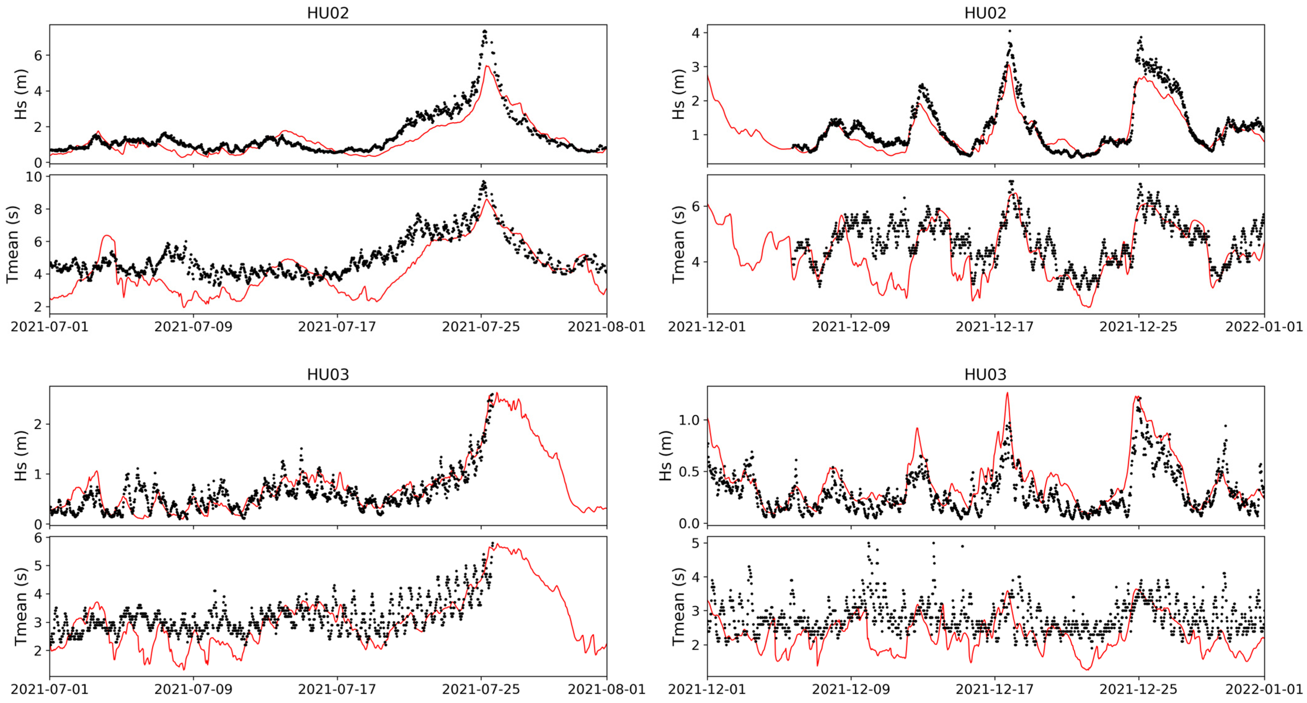 Analysis of Wave Height and Period in the Yangtze River Delta and ...