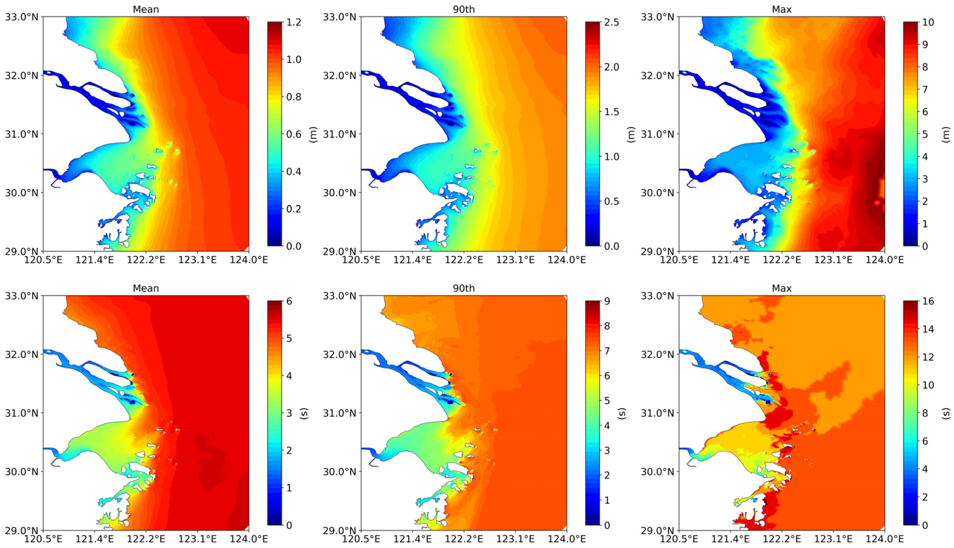 Analysis of Wave Height and Period in the Yangtze River Delta and ...