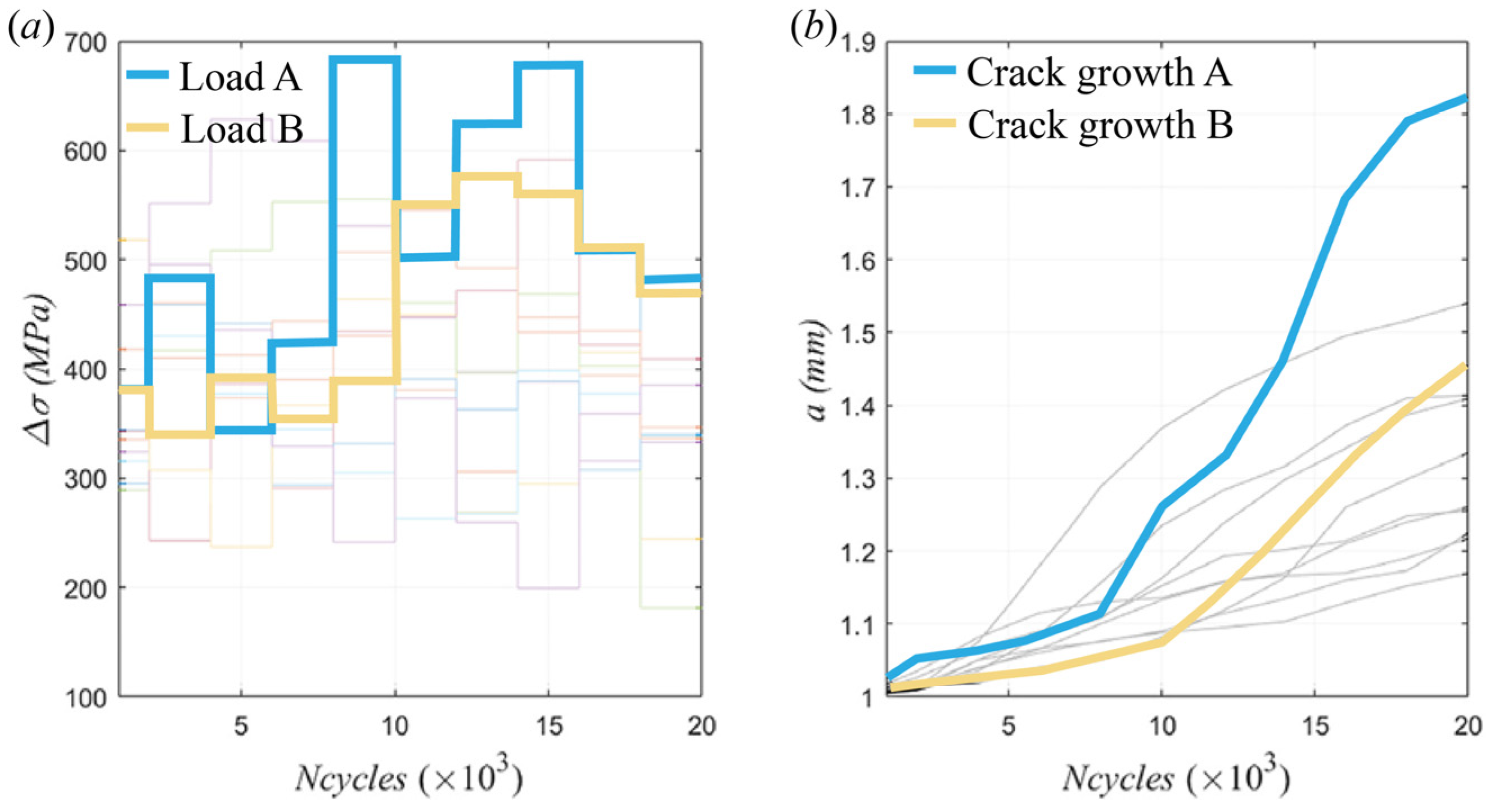 An Improved Method for Hull Structure Fatigue Crack Growth at Random ...