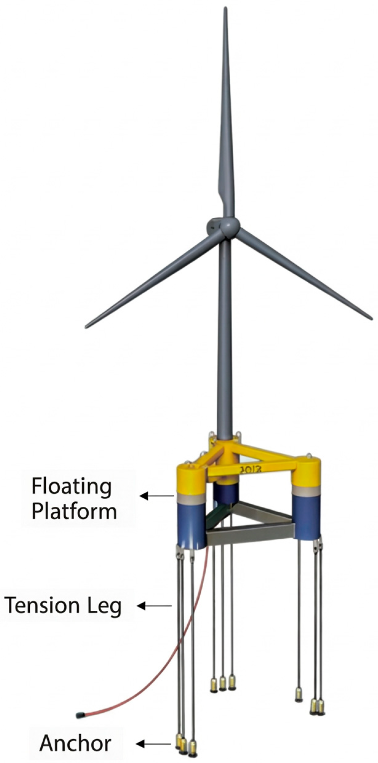 Nonlinear Dynamics and Control of Tension Leg Platform Floating Wind ...