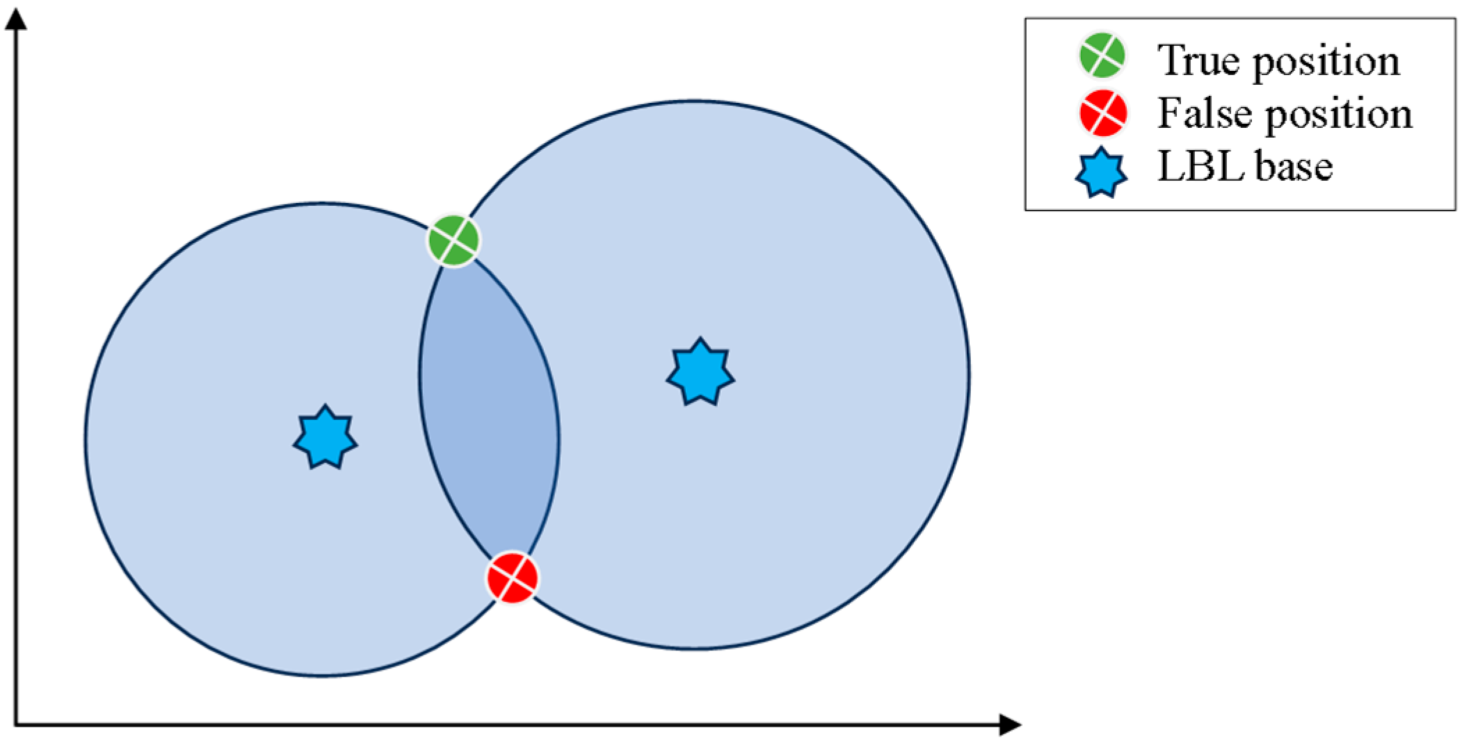 Leader–Follower Motion Control System for a Group of AUVs via Hybrid ...